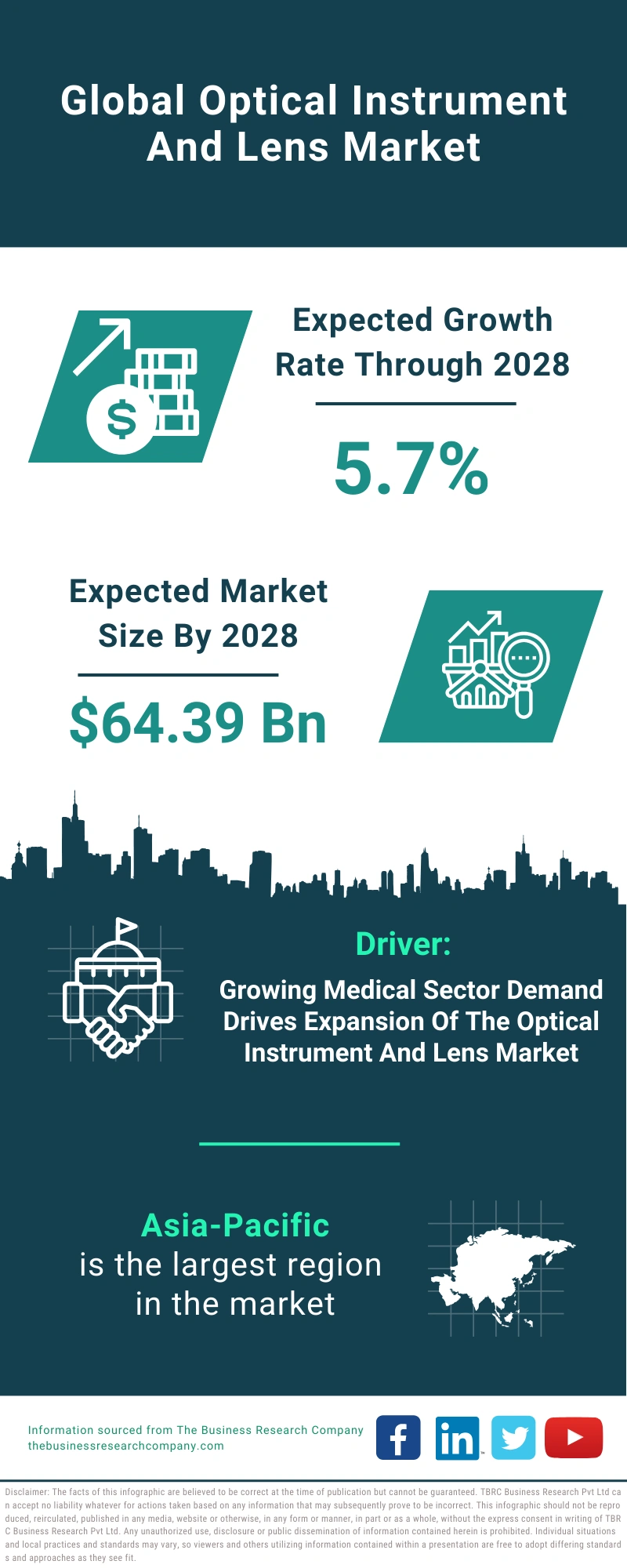 Optical Instrument And Lens Market 2024 Growth and Future: Infographic
