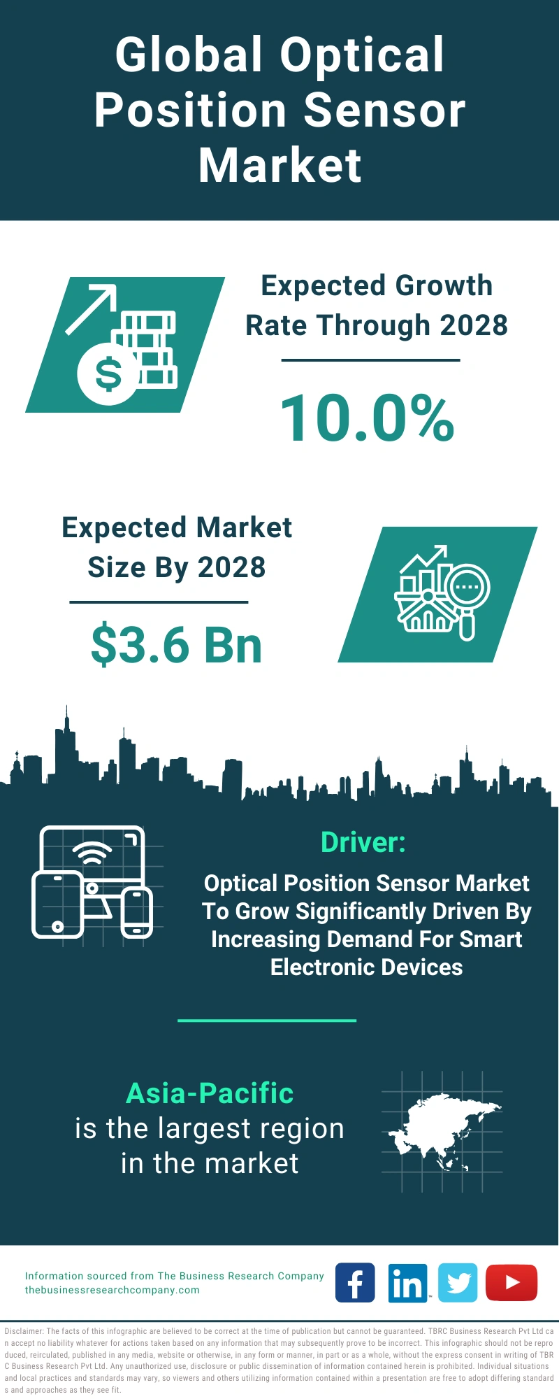 Optical Position Sensor Market Size, Share, Trends And Industry ... Optical Position Sensor Market Size, Share, Trends And Industry ...