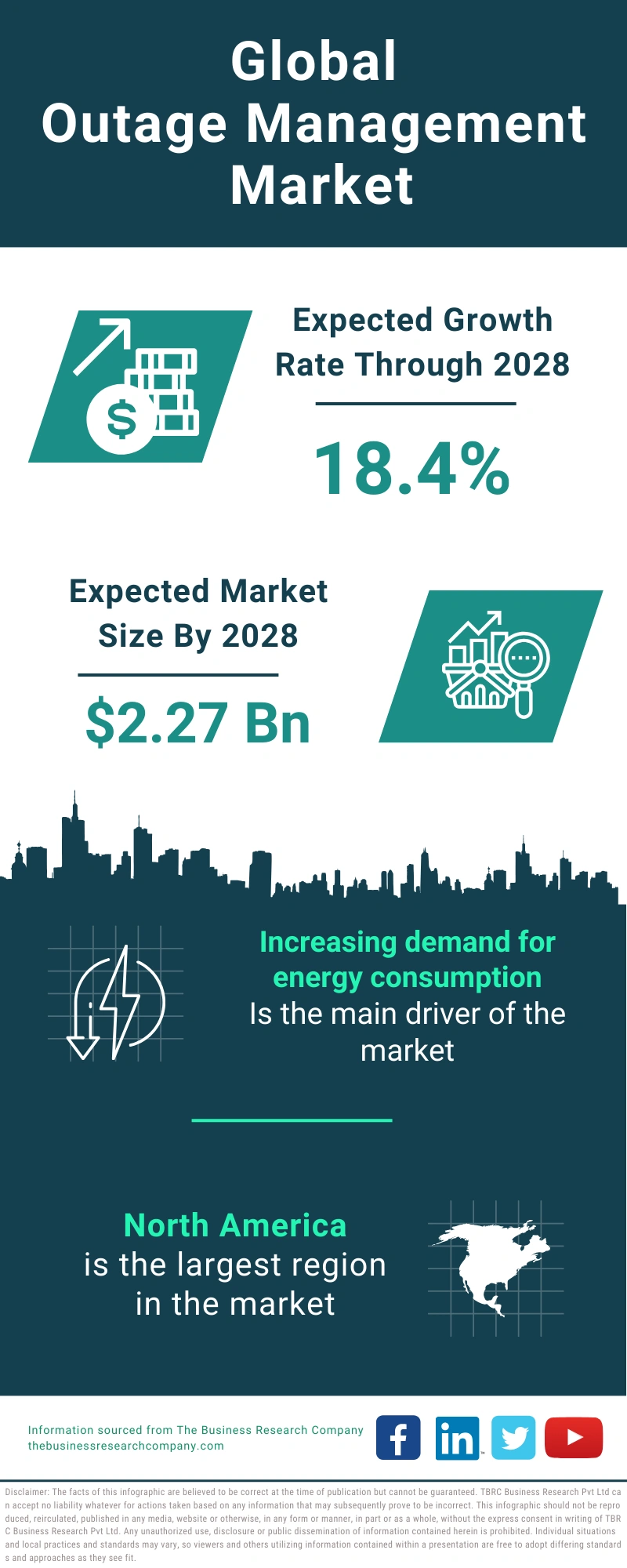 Outage Management Market 2024 Growth and Future: Infographic