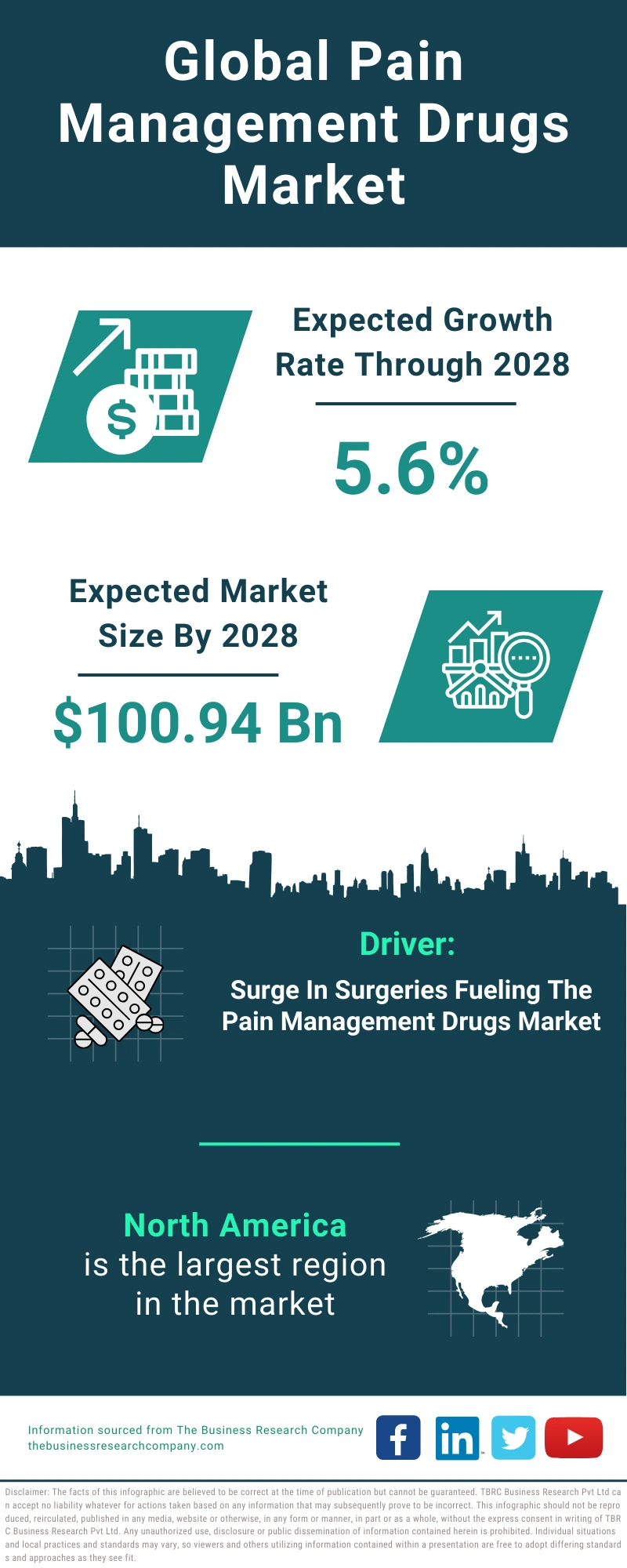 Pain Management Drugs Market Trends, Growth Analysis, Size Forecast 2033
