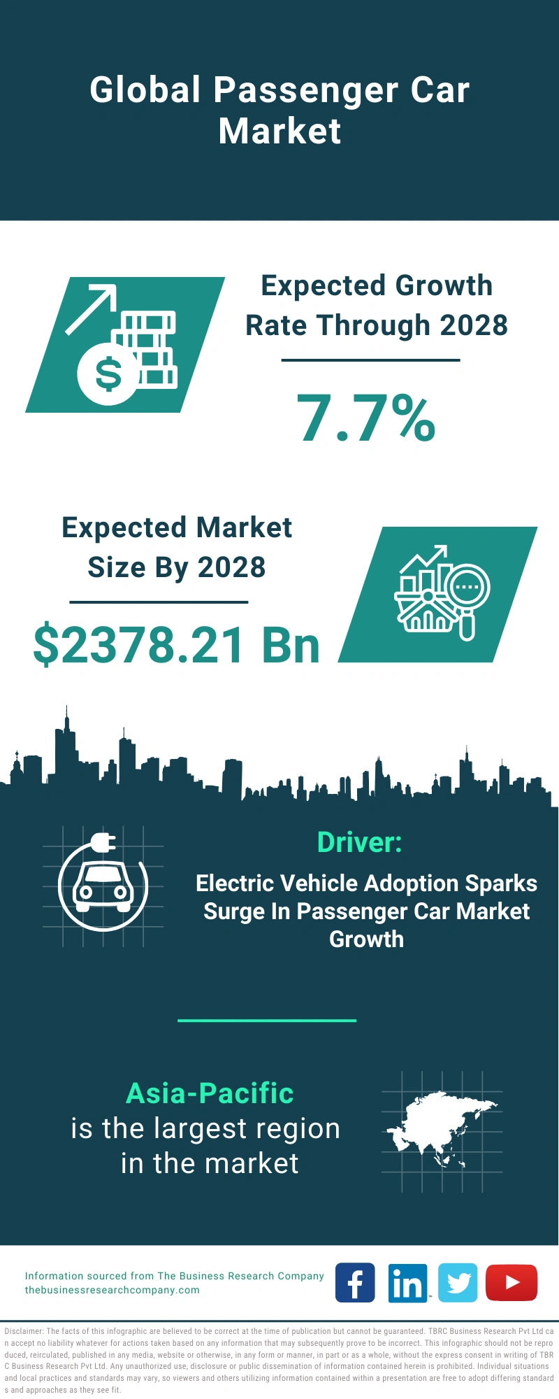 Passenger Car Market Demand, Trends, Key Trends Opportunities To 2033