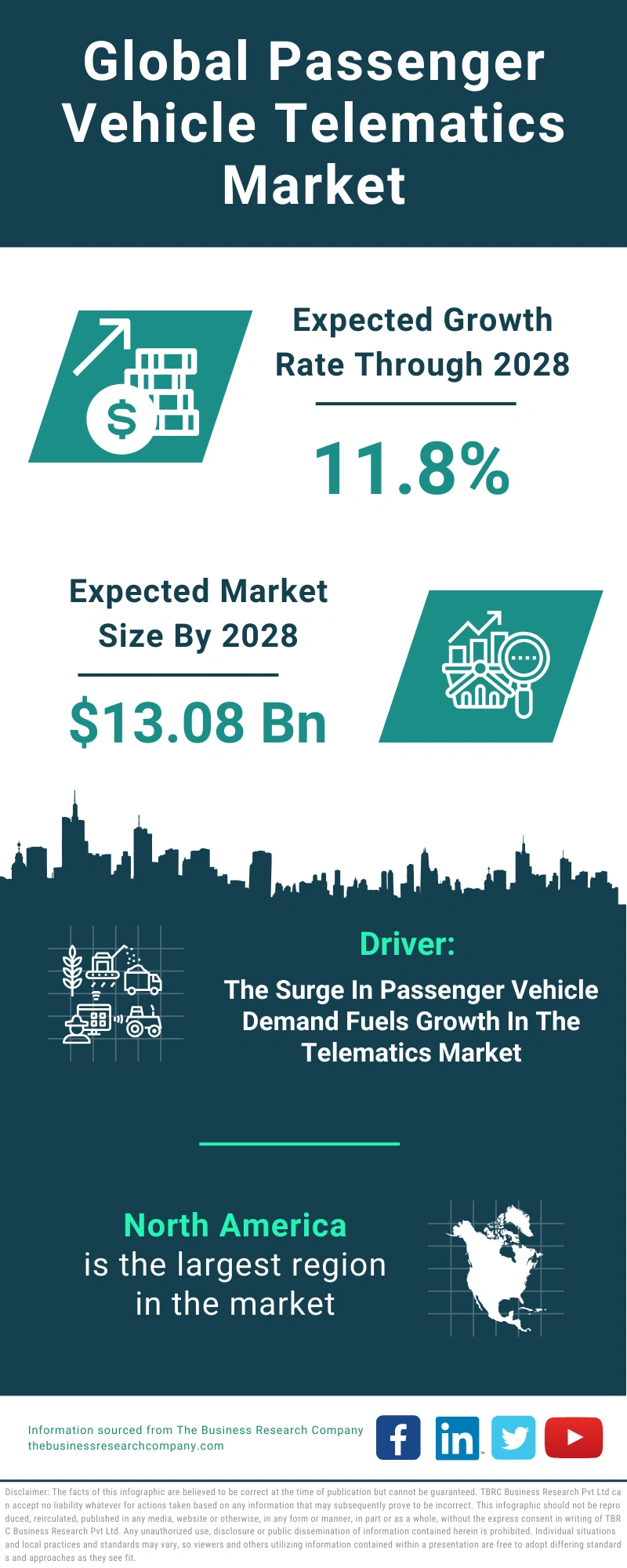 Passenger Vehicle Telematics Market Size, Growth Share Industry ...