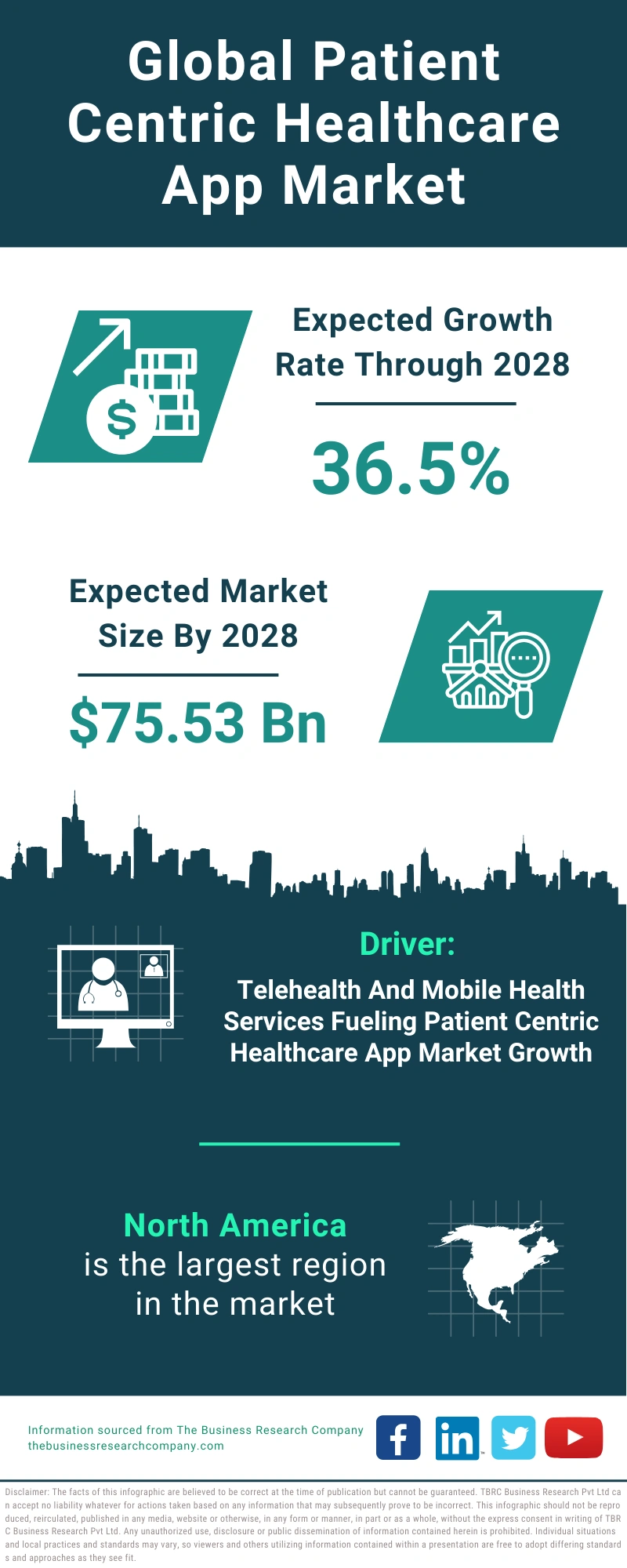Patient Centric Healthcare App Market Strategies, Growth Analysis 2024-2033