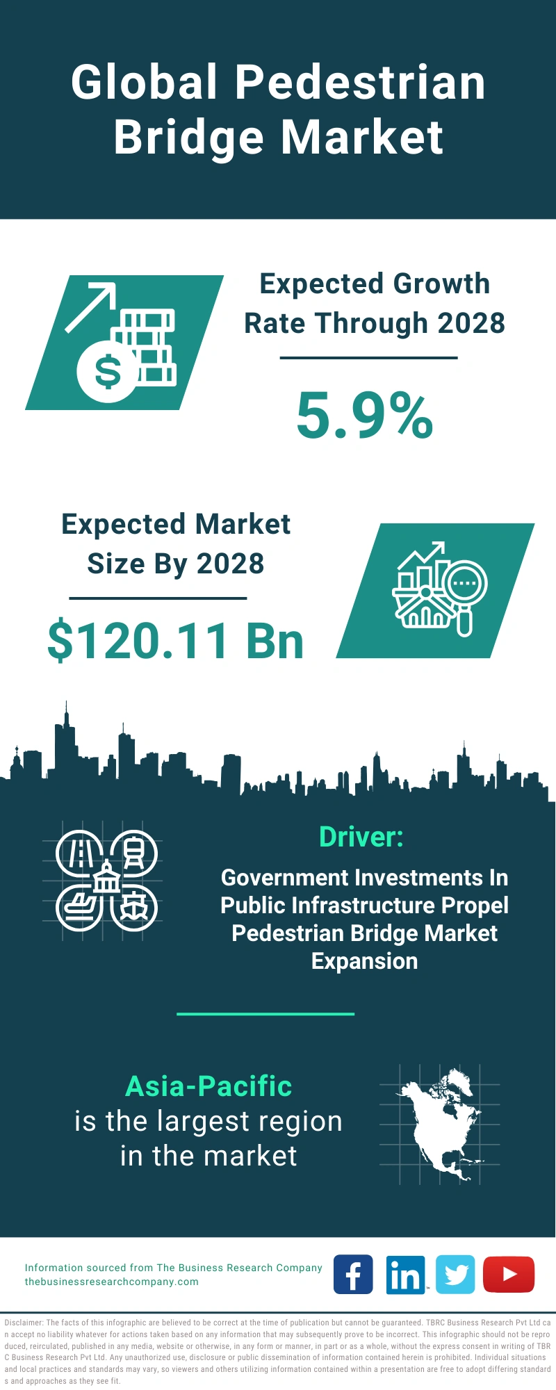 Pedestrian Bridge Market Share Analysis, Trends, Growth Analysis 2024-2033