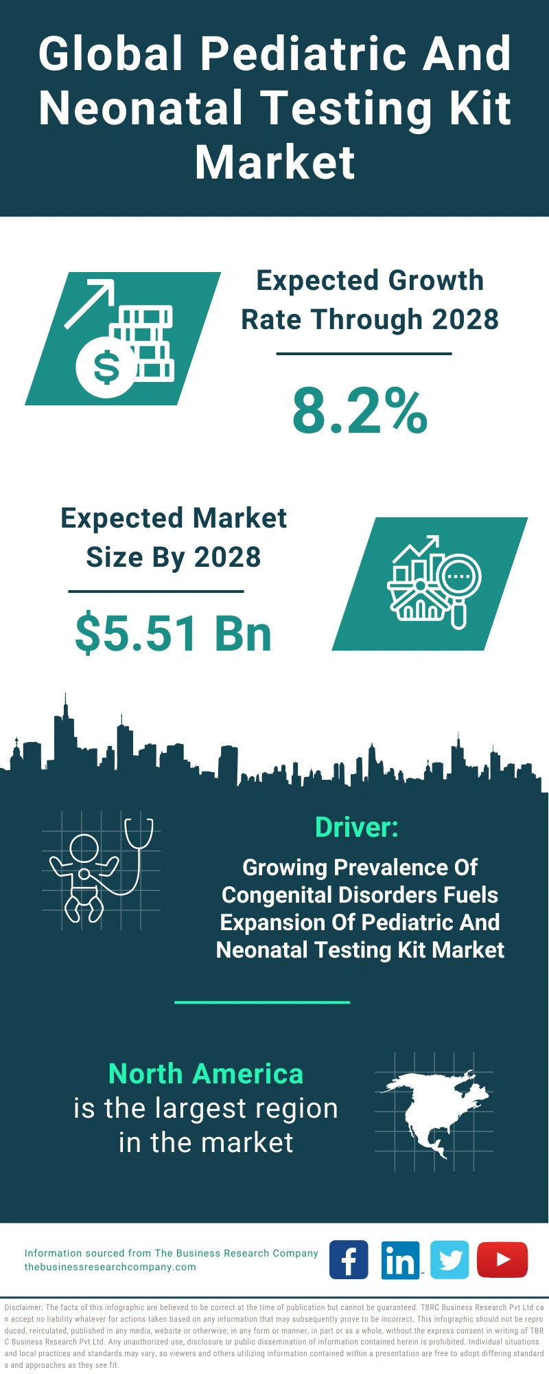Pediatric And Neonatal Testing Kit Market Share, Growth Rate ...