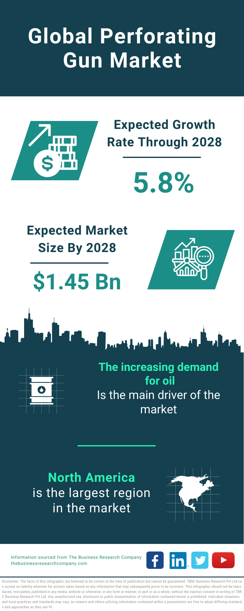 Perforating GunMarket Overview, Industry Growth And Forecast To 2024-2033