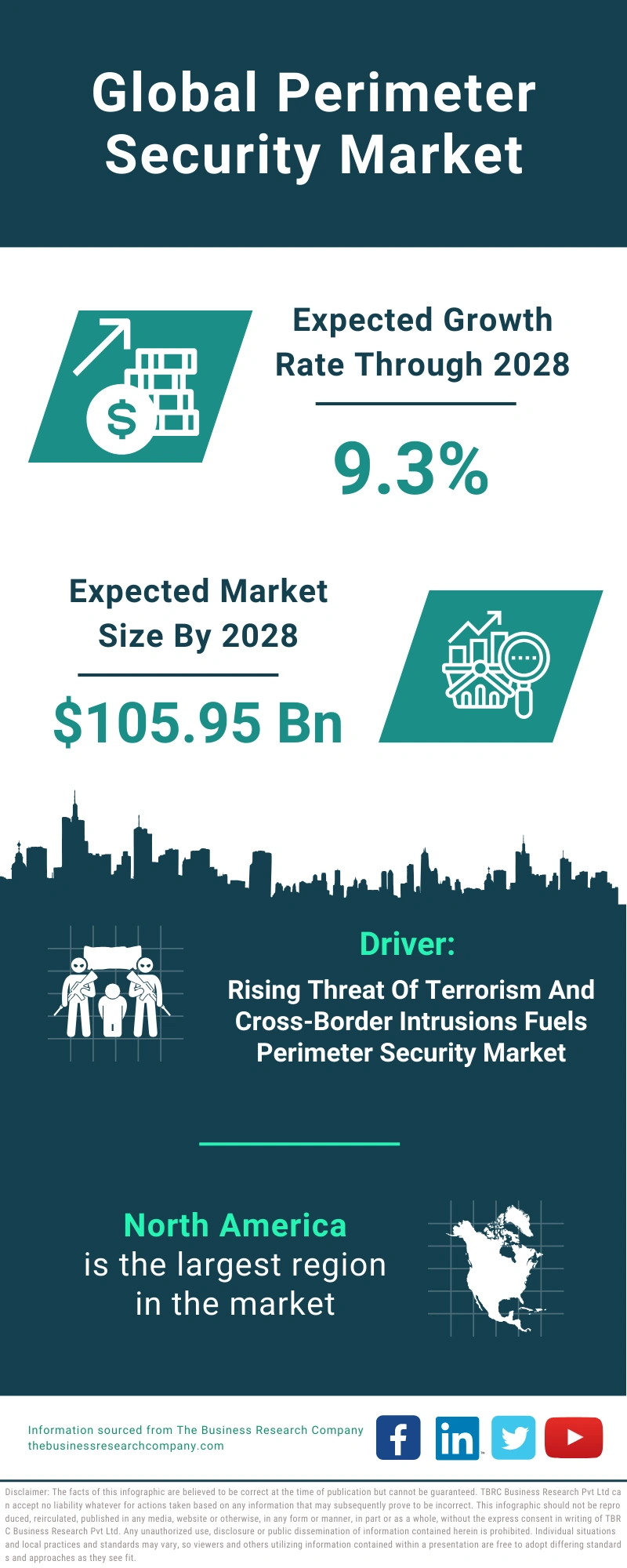 Perimeter Security Market Report 2024 - Perimeter Security Market ...