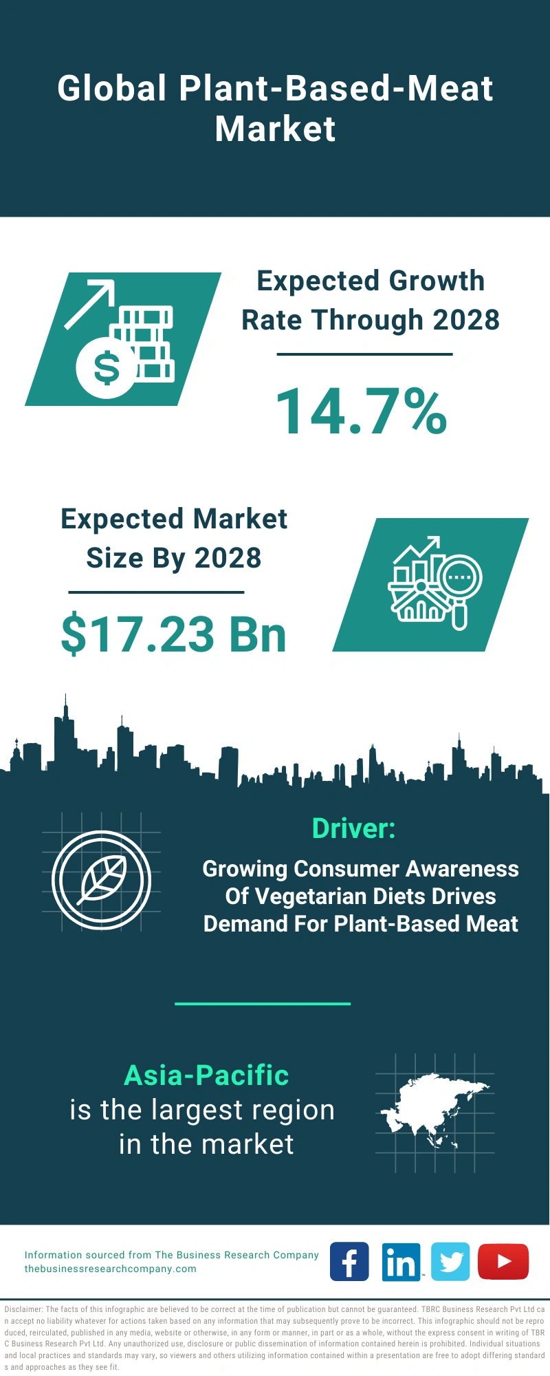 Plant-Based-Meat Market Size, Overview And Forecast To 2024-2033