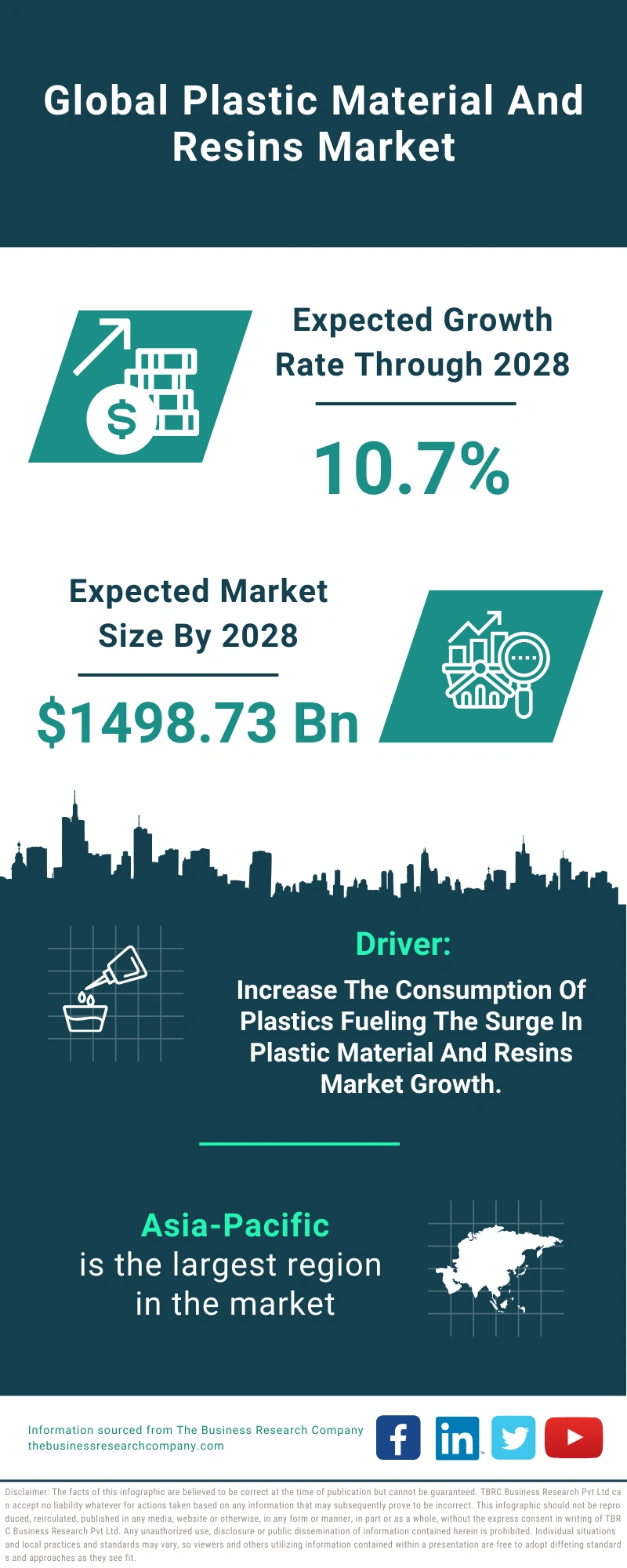 Plastic Material And Resins Market Trends, Demand Analysis Report 2024-2033