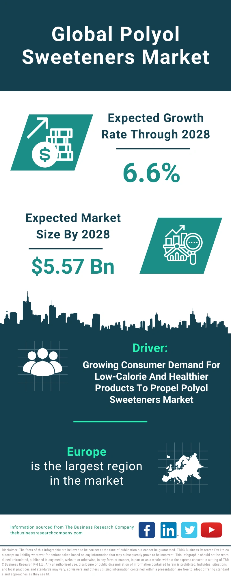 Polyol Sweeteners Market Size, Opportunities And Scope By 2033