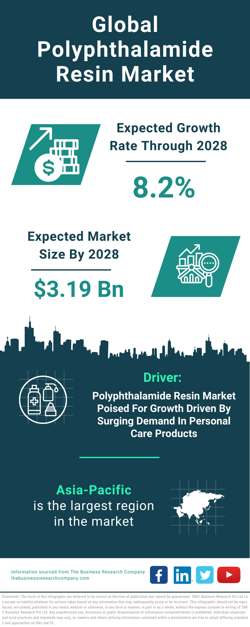 Polyphthalamide Resin Market 2024 Growth and Future: Infographic