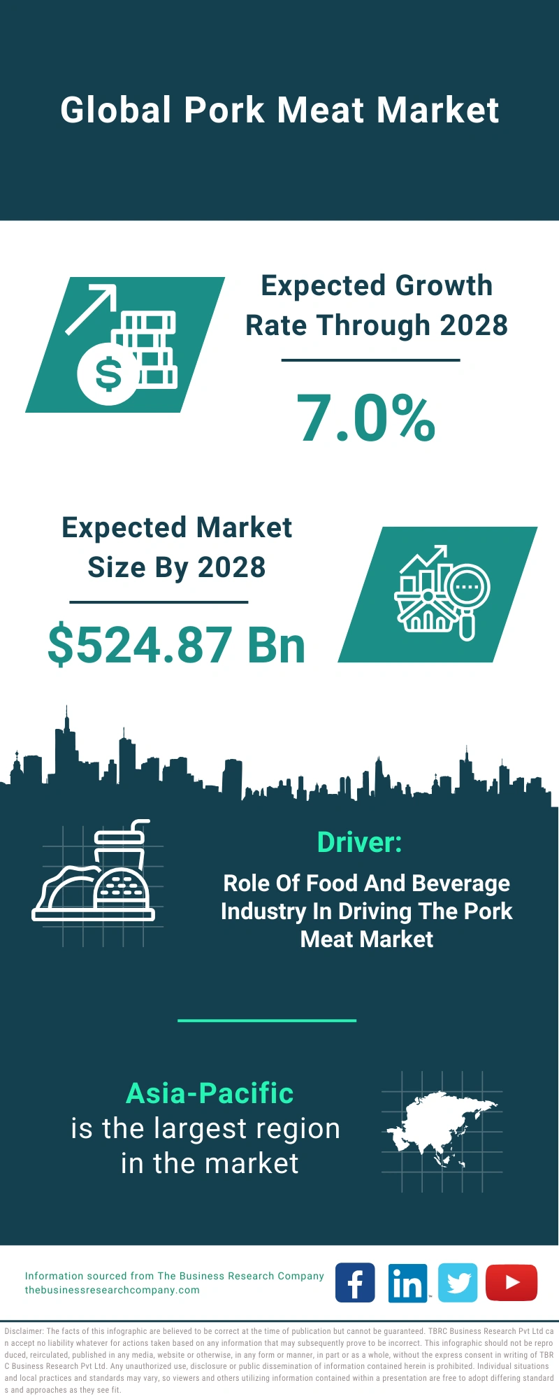 Pork Meat Market 2024 Growth and Future: Infographic
