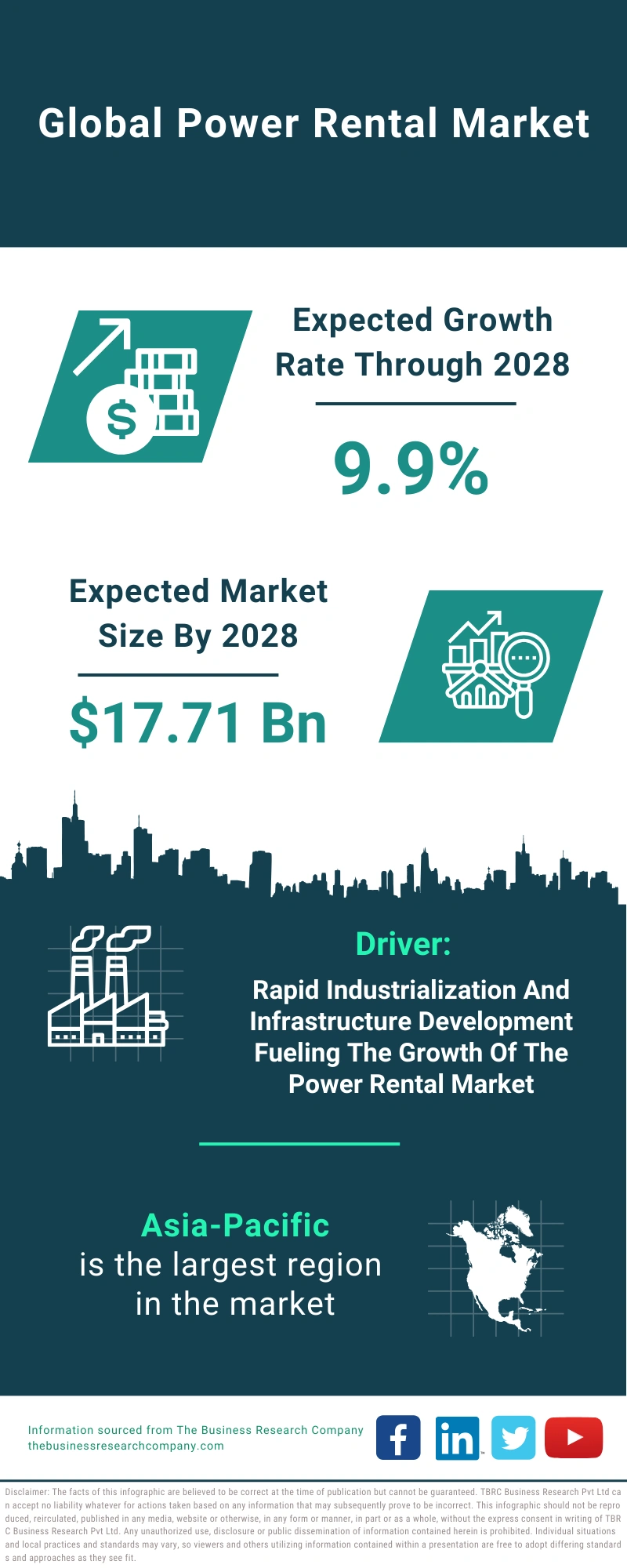 Power Rental Market 2024 Growth and Future: Infographic