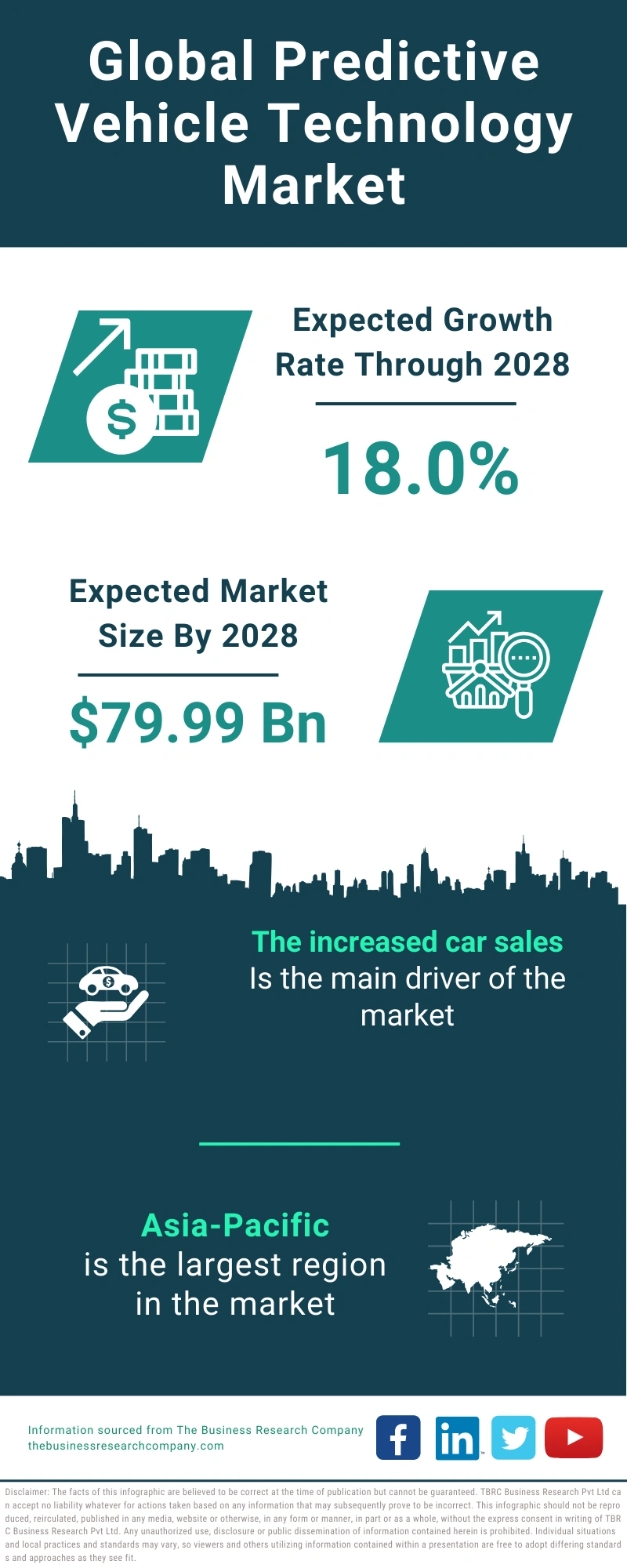 Predictive Vehicle Technology Market Report 2025- Predictive Vehicle ...