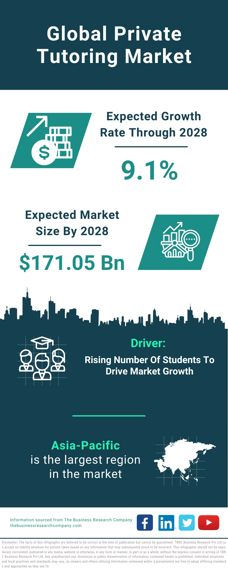 Private Tutoring Market Report 2024 - Private Tutoring Market Analysis and Growth