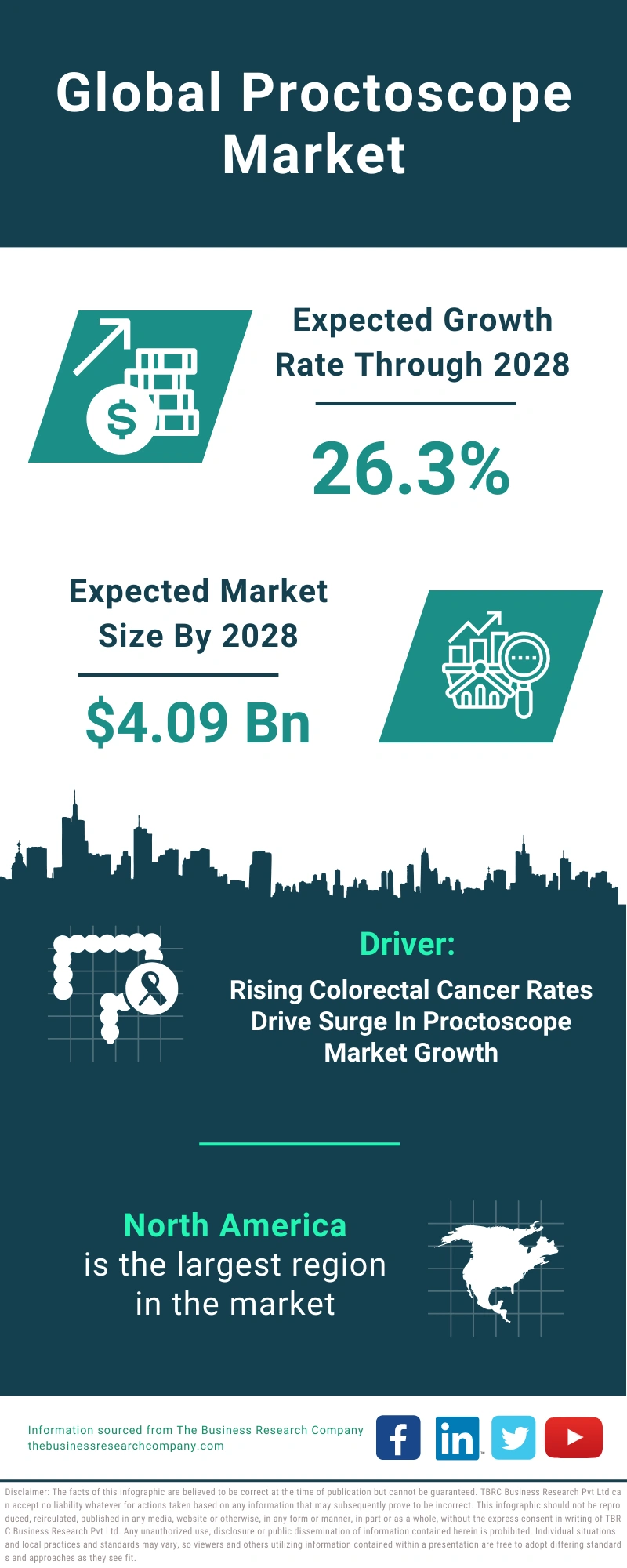 Proctoscope Market Trends Report 2024, And Key Players To 2033