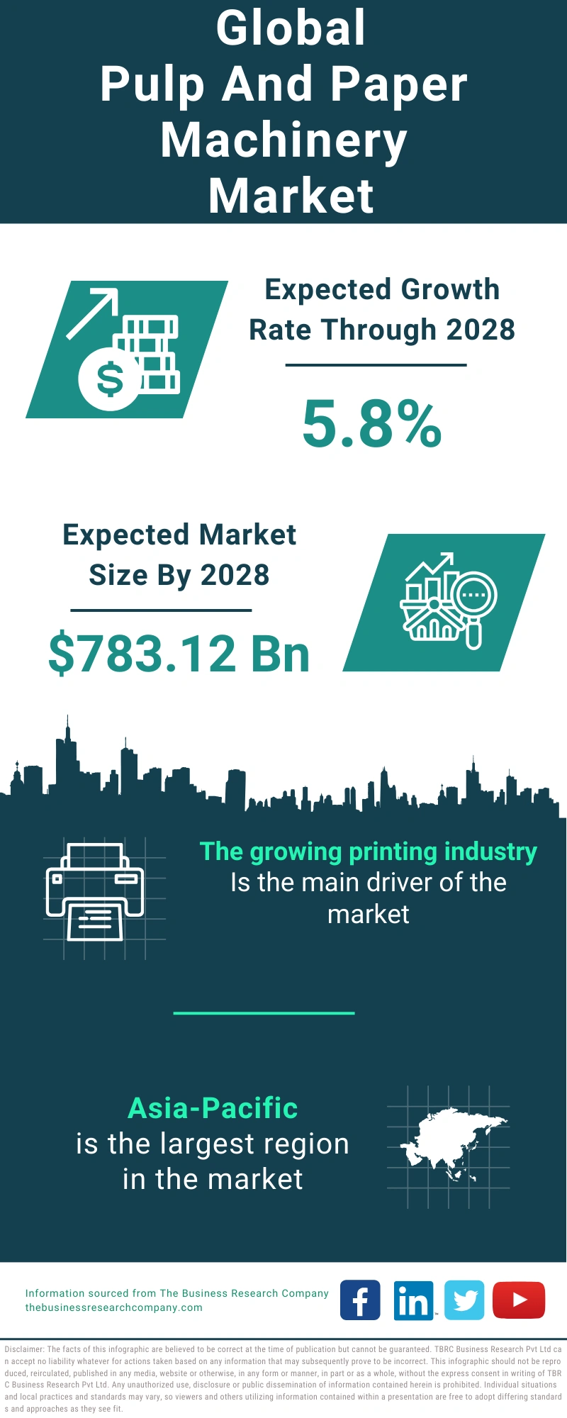 Pulp And Paper Machinery Market Report 2025- Pulp And Paper Machinery ...