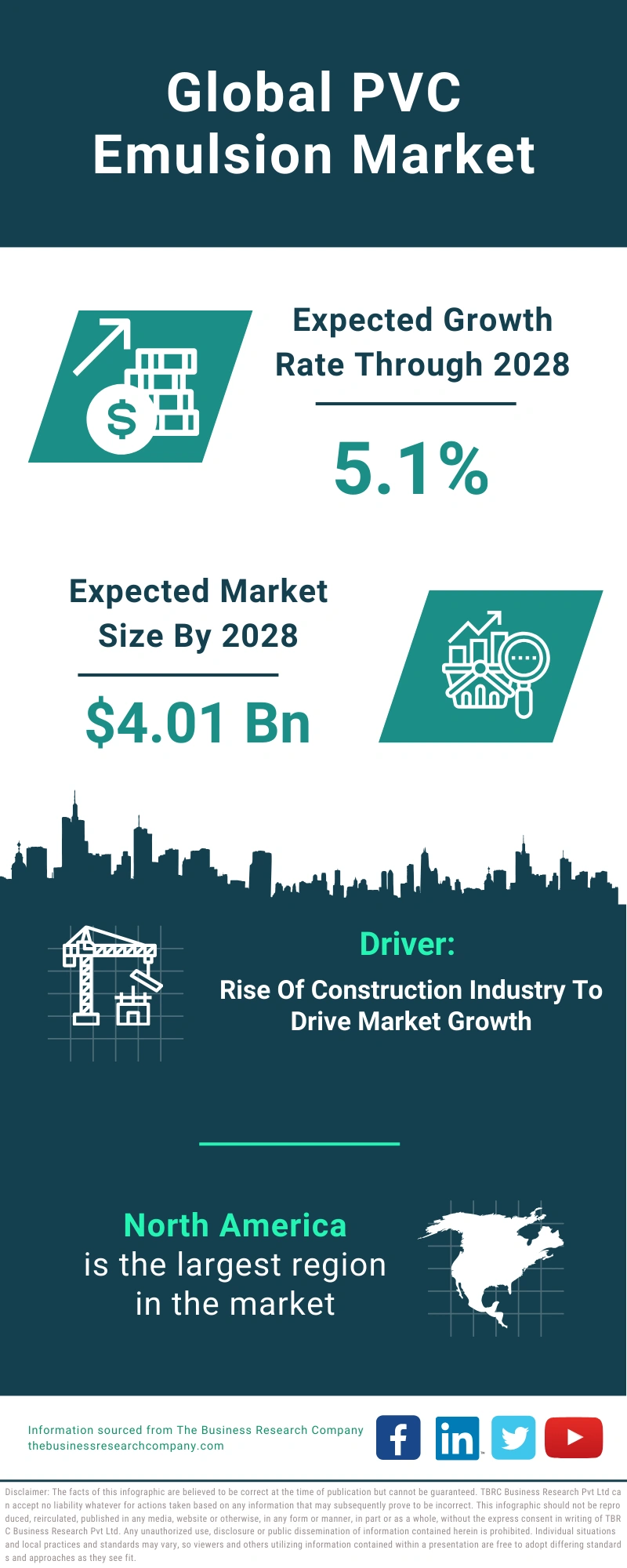 PVC Emulsion Market 2024 Growth and Future: Infographic