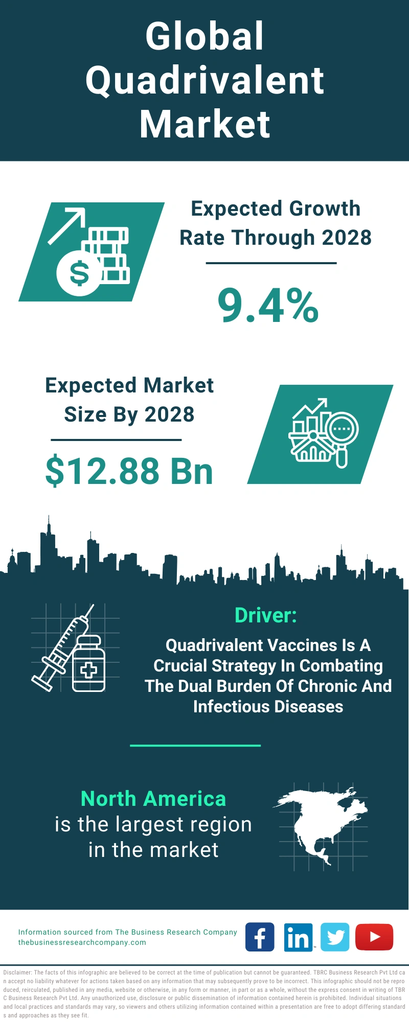 Quadrivalent Market Size, Share, Growth Analysis, Trends And Forecast ...