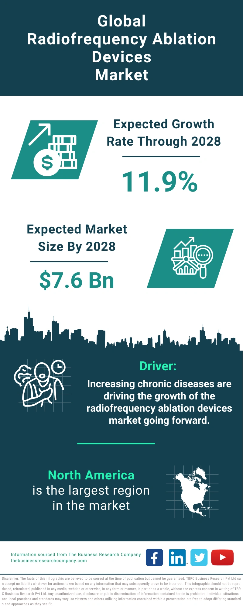 Radiofrequency Ablation Devices Market Size, Trends, Growth Analysis 2033