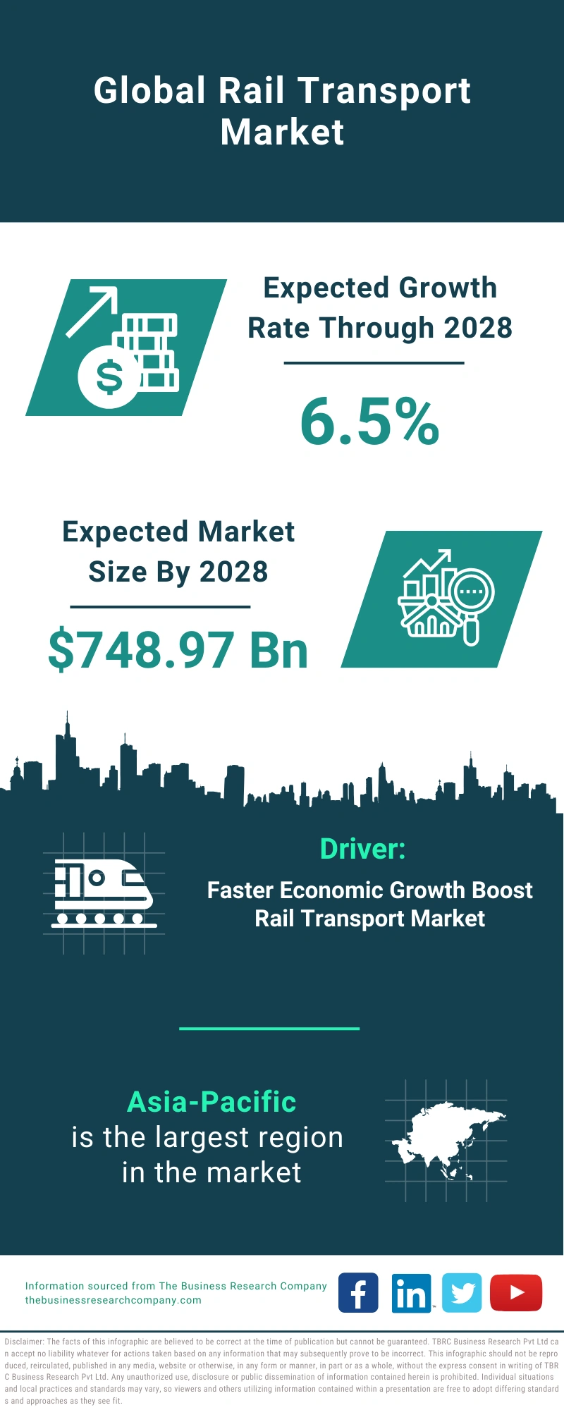 Rail Transport Market 2024 Growth and Future: Infographic