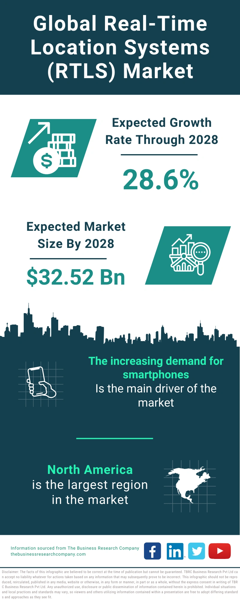 Real-Time Location Systems (RTLS) Market Share, Trends And Forecast To 2033