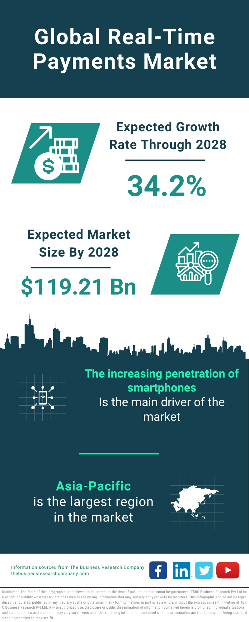 Real-Time Payments Market 2024 Growth and Future: Infographic Real-Time Payments Market 2024 Growth and Future: Infographic