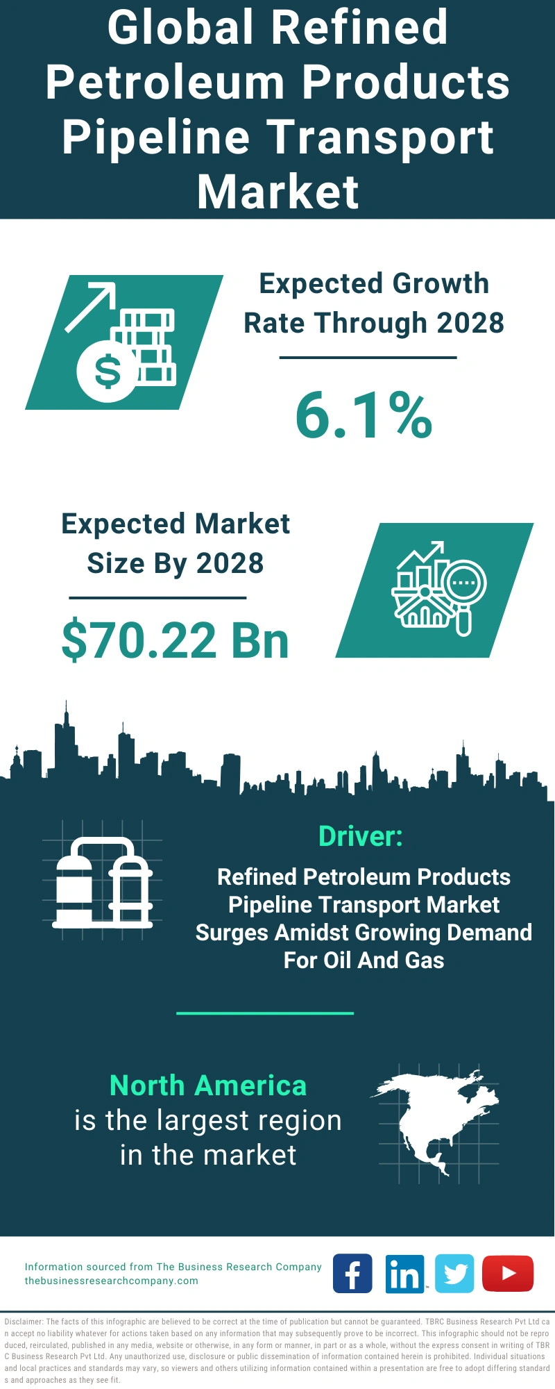 Refined Petroleum Products Pipeline Transport Market Report 2024, Size And Growth Analysis
