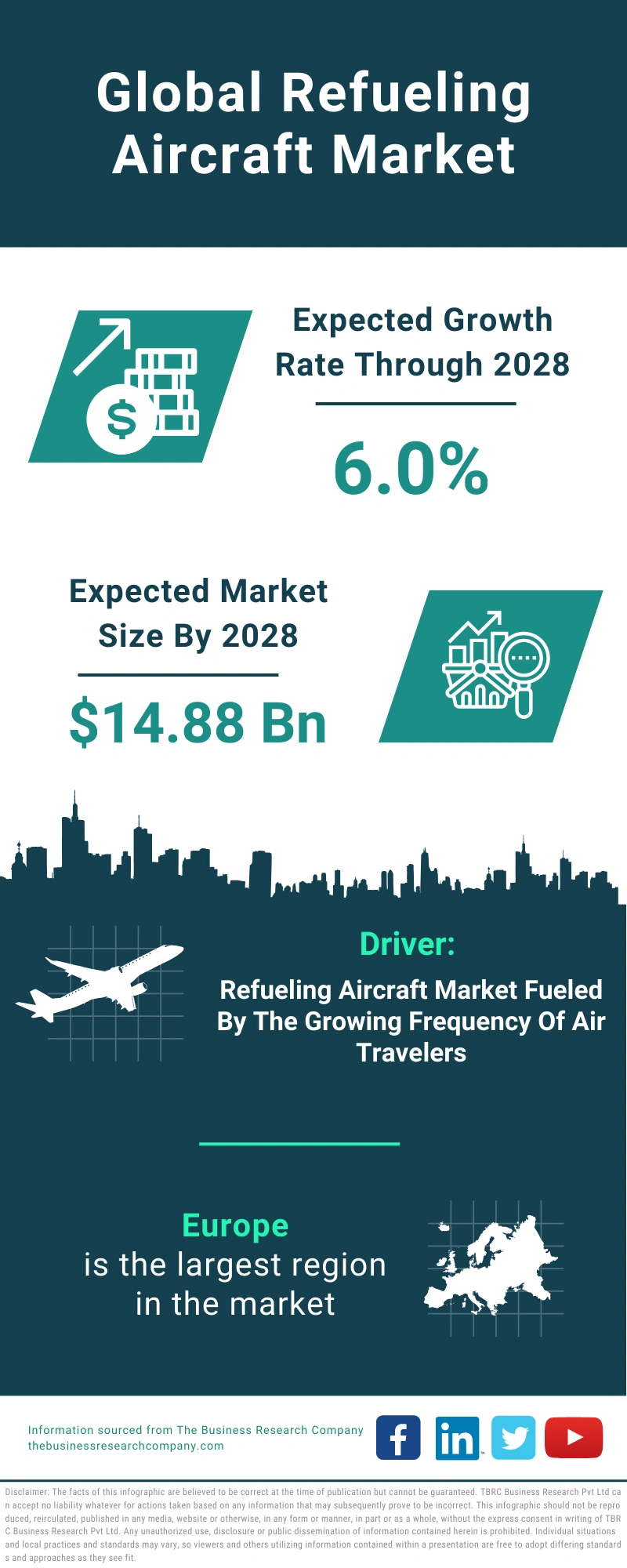 Refueling Aircraft Market Opportunities Report 2024 And Size