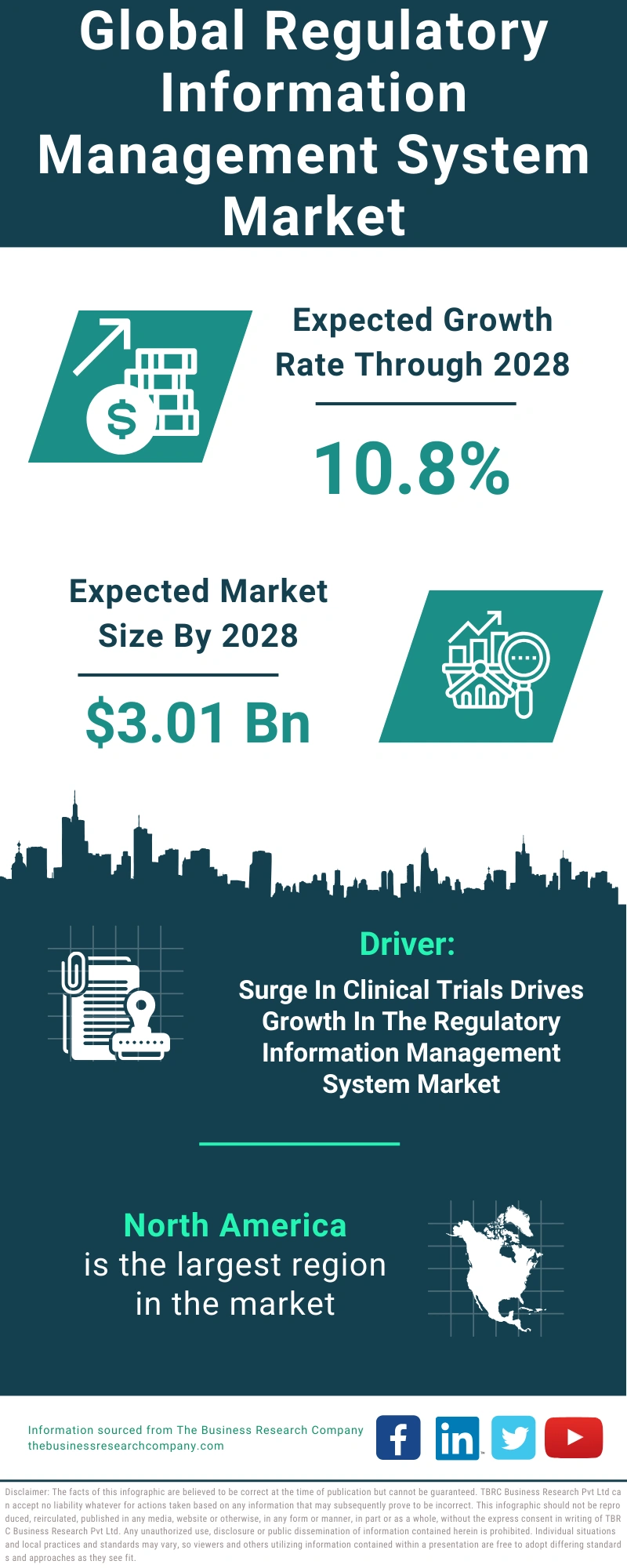 Regulatory Information Management System Market Growth And Forecast To 2033