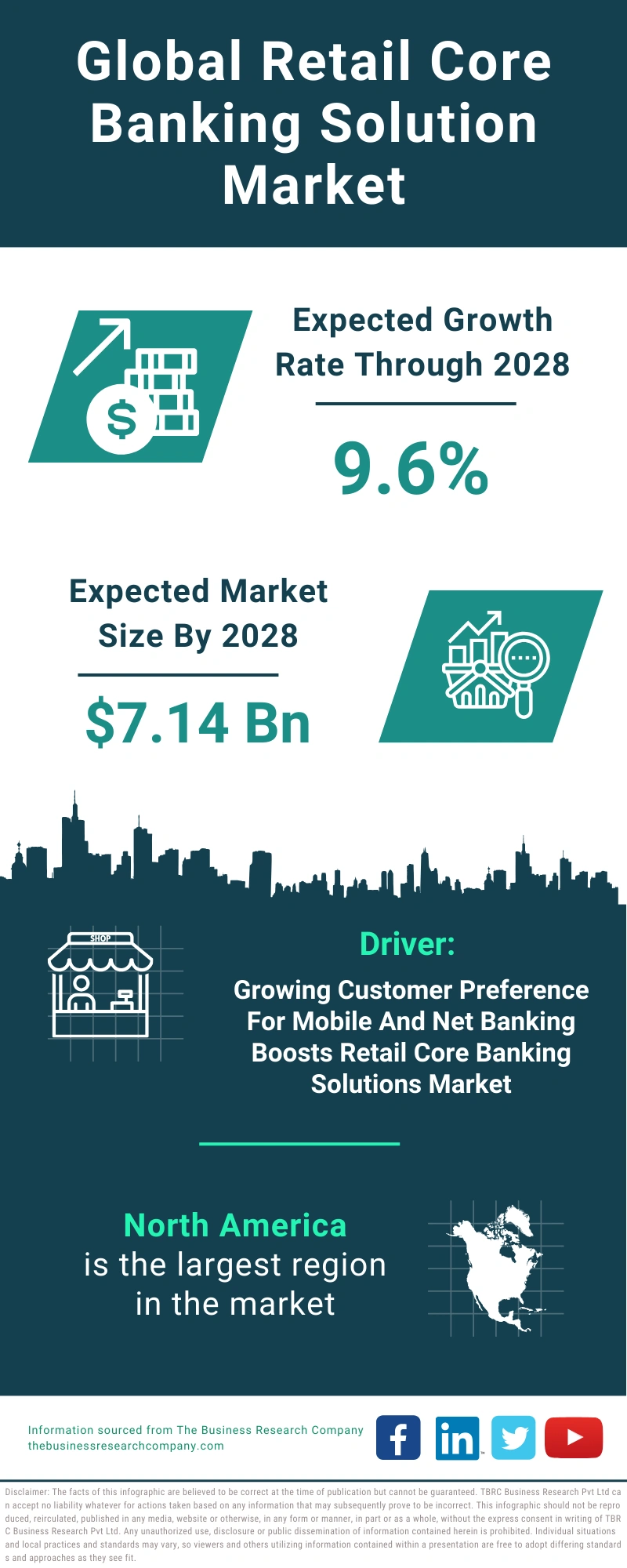 Retail Core Banking Solution Market Size, Share Report, Trend Analysis 2033