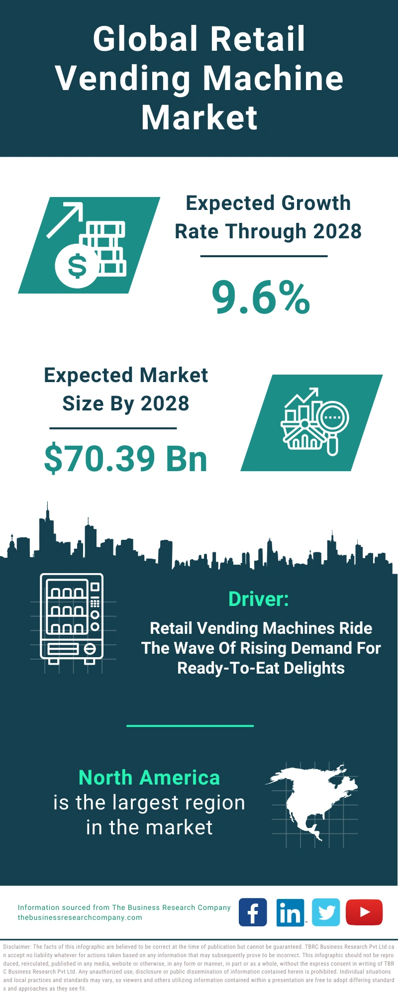 Retail Vending Machine Market Size, Analysis, Trends And Forecast To 2033