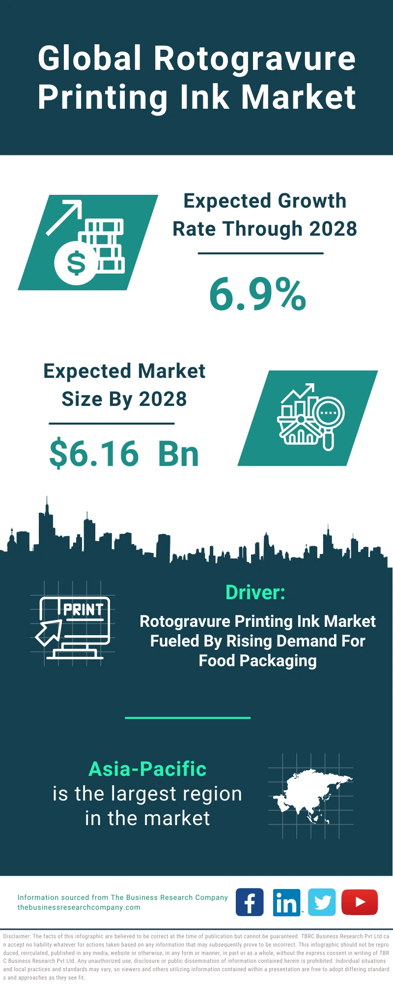 Rotogravure Printing Ink Market Research Analysis, Demand, Outlook 2024 ...