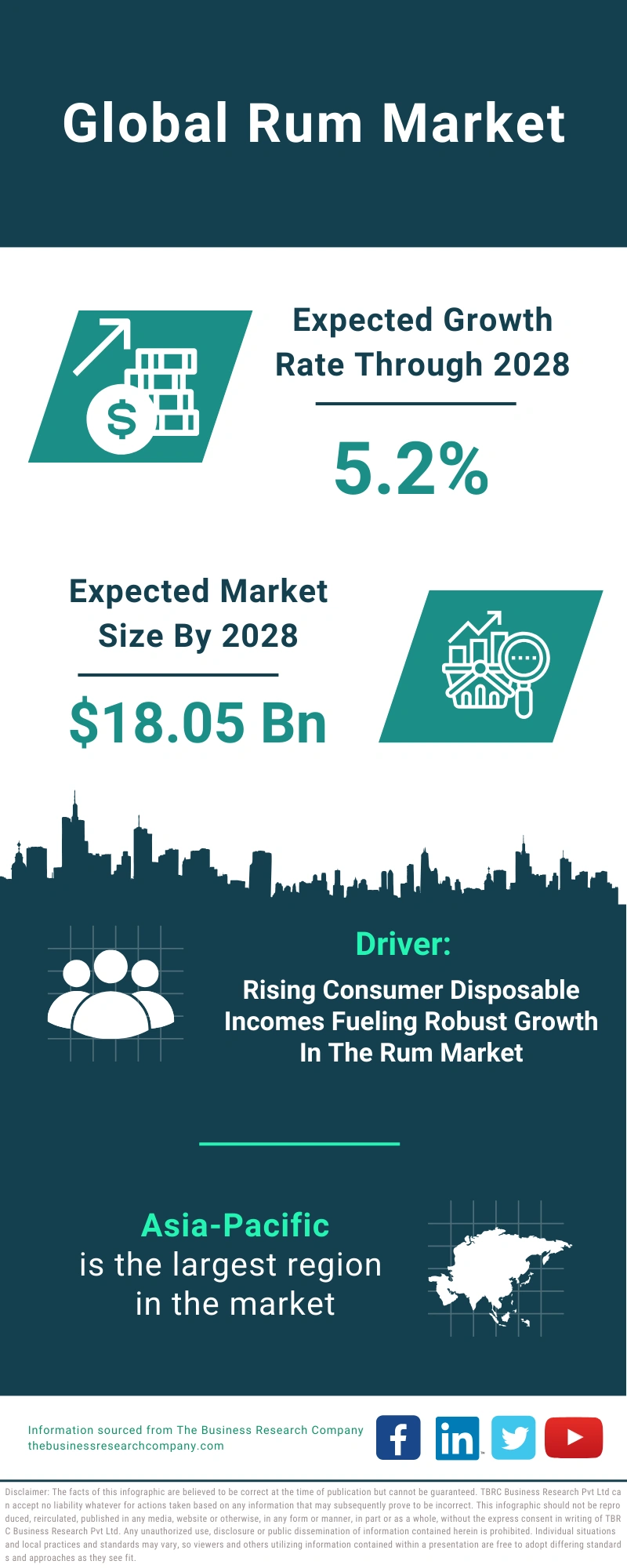 Rum Market Share, Opportunities, Share And Outlook Report 2024-2033