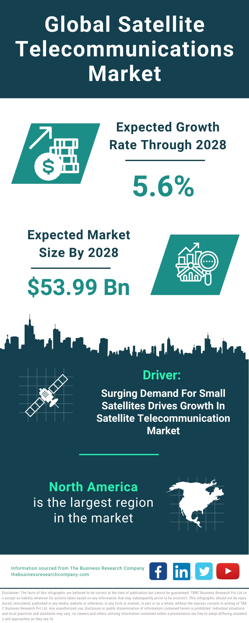 Satellite Telecommunications Market Size, Industry Forecast, Overview ...