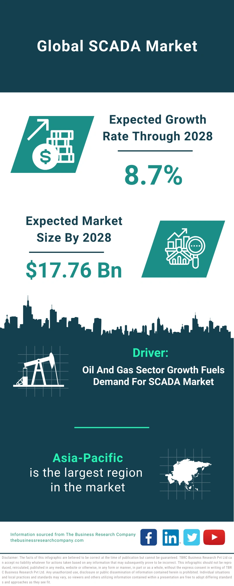 SCADA Market Segmentation, Trends, Share Analysis And Forecast To 2033