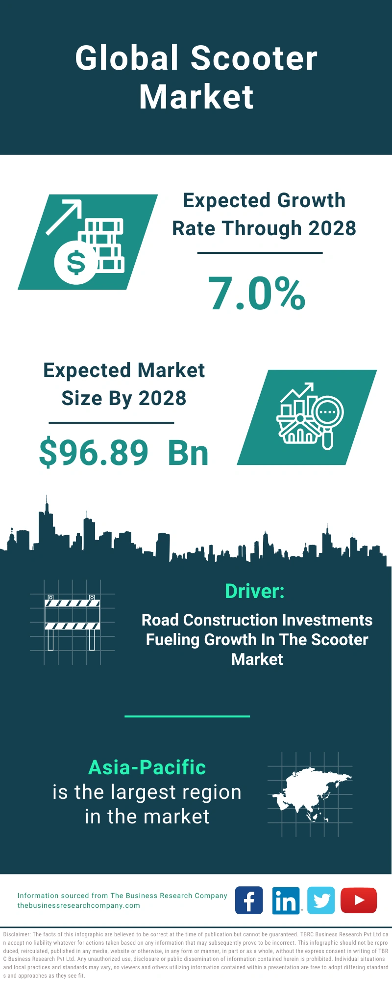 Scooter Market Report 2024 - Scooter Industry And DemAnd 2033