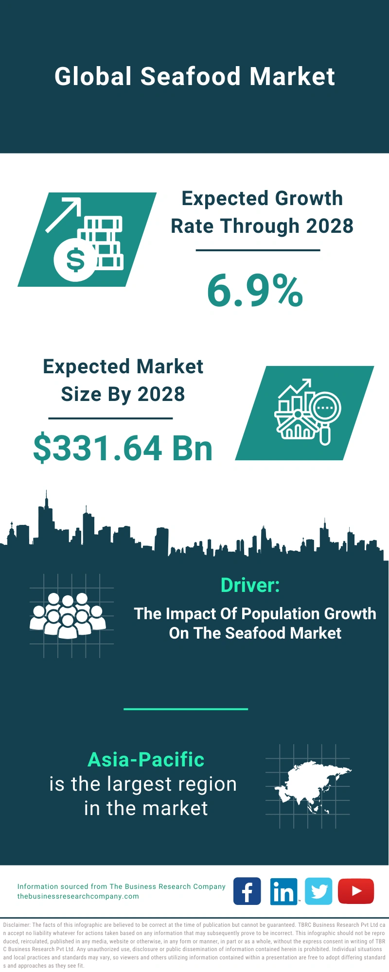 Seafood Market Size, Share, Growth, Demand And Industry Report 2024-2033