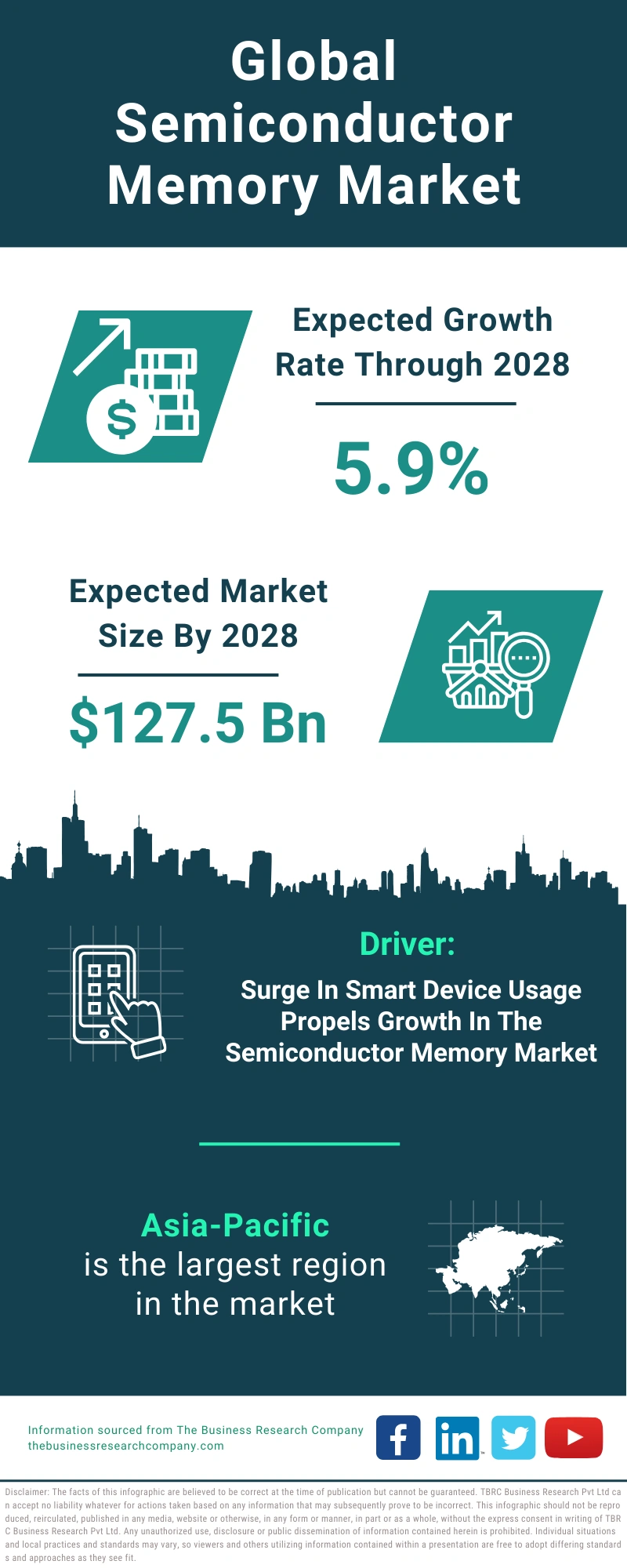 Semiconductor Memory Market Size, Share, Insights And Forecast To 2033