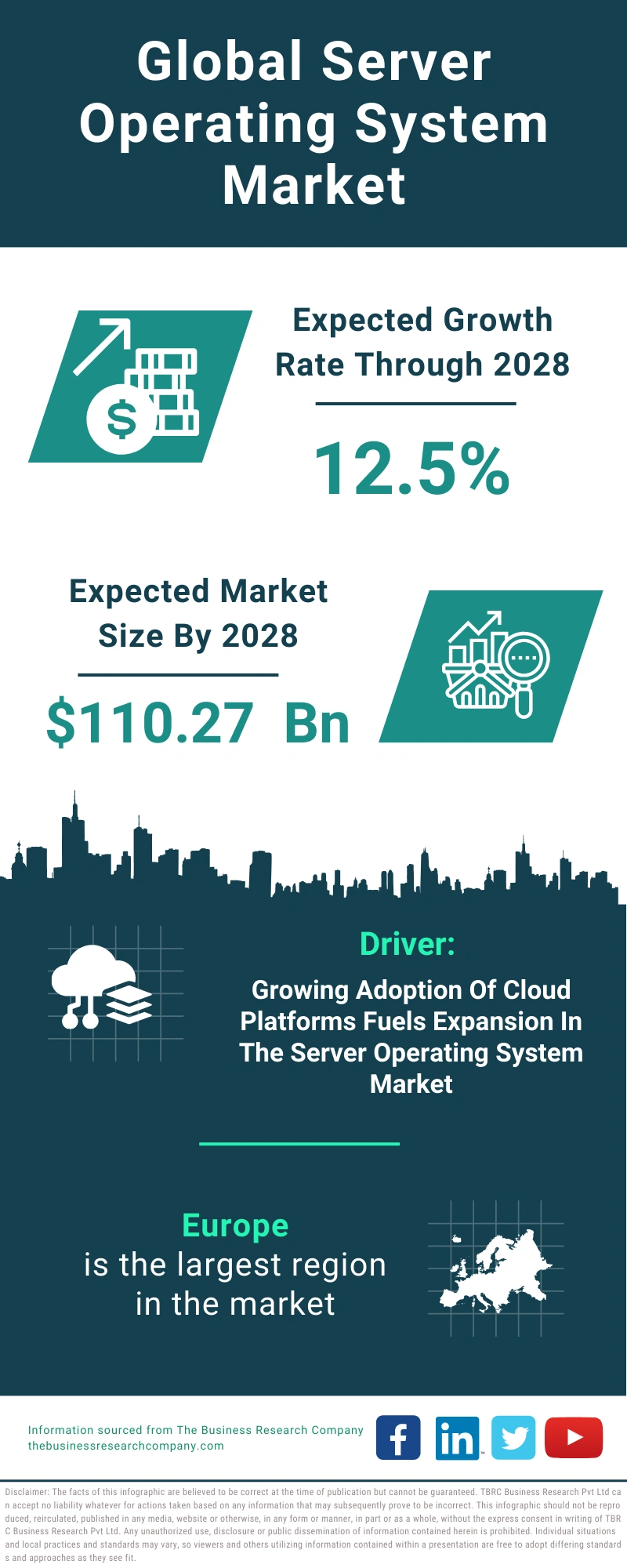 Server Operating System Market Report 2024 - Server Operating System ...
