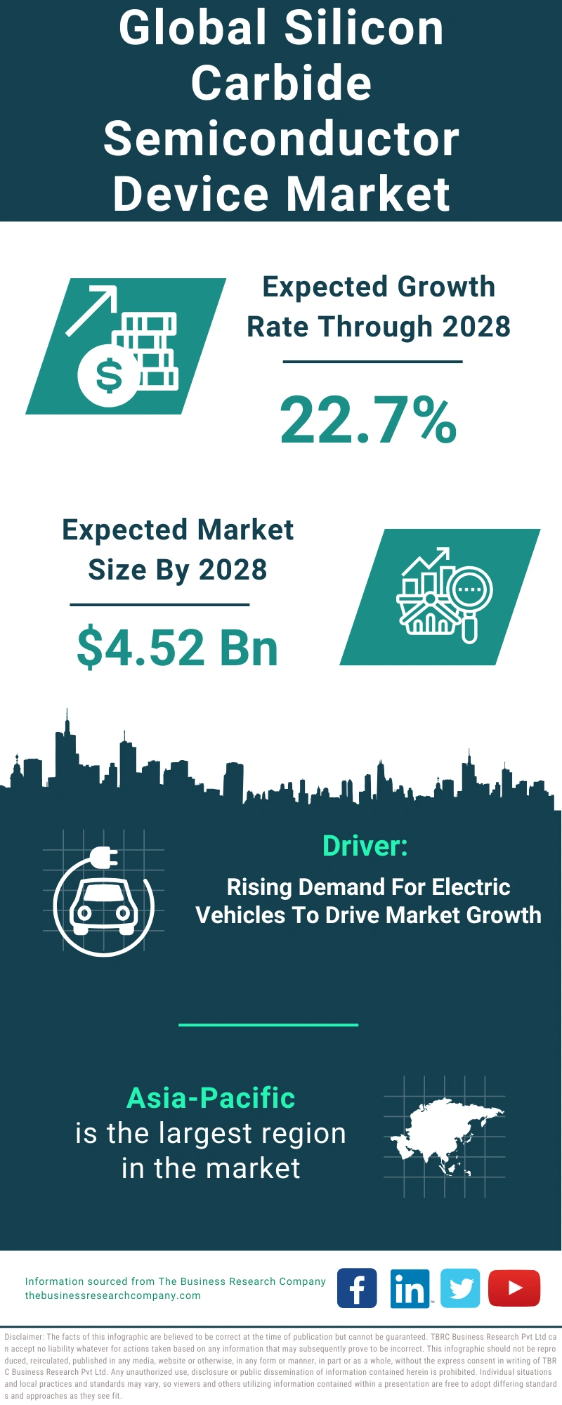 Silicon Carbide Semiconductor Device Market Report 2024, Share And Analysis