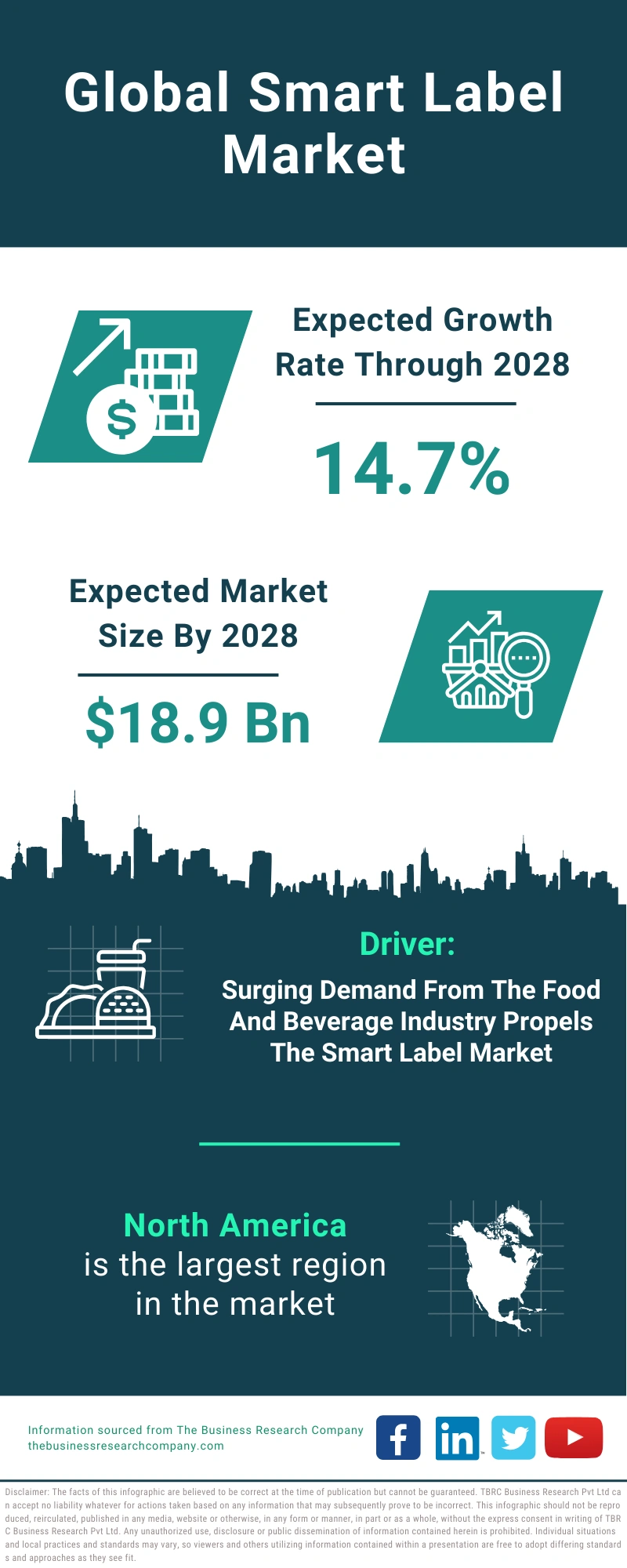 Smart Label Market Report 2024, Market Insights And Size, Share, Outlook