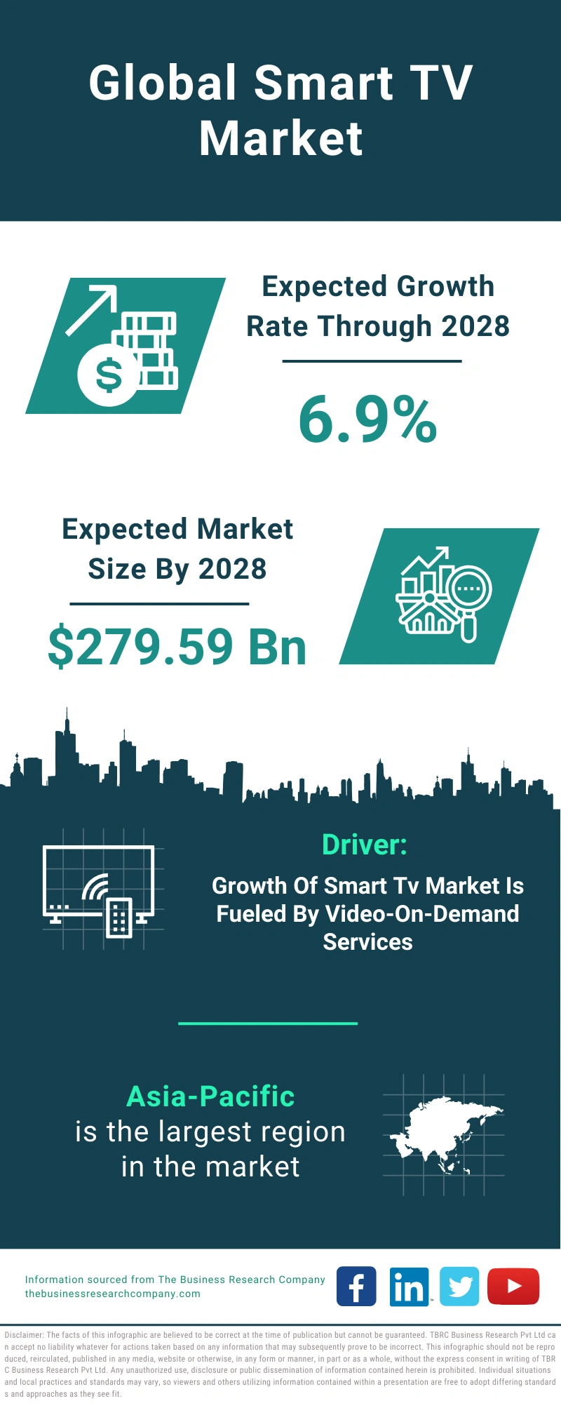 Smart TV Market Size, Share, Trends, Growth And Forecast 2033