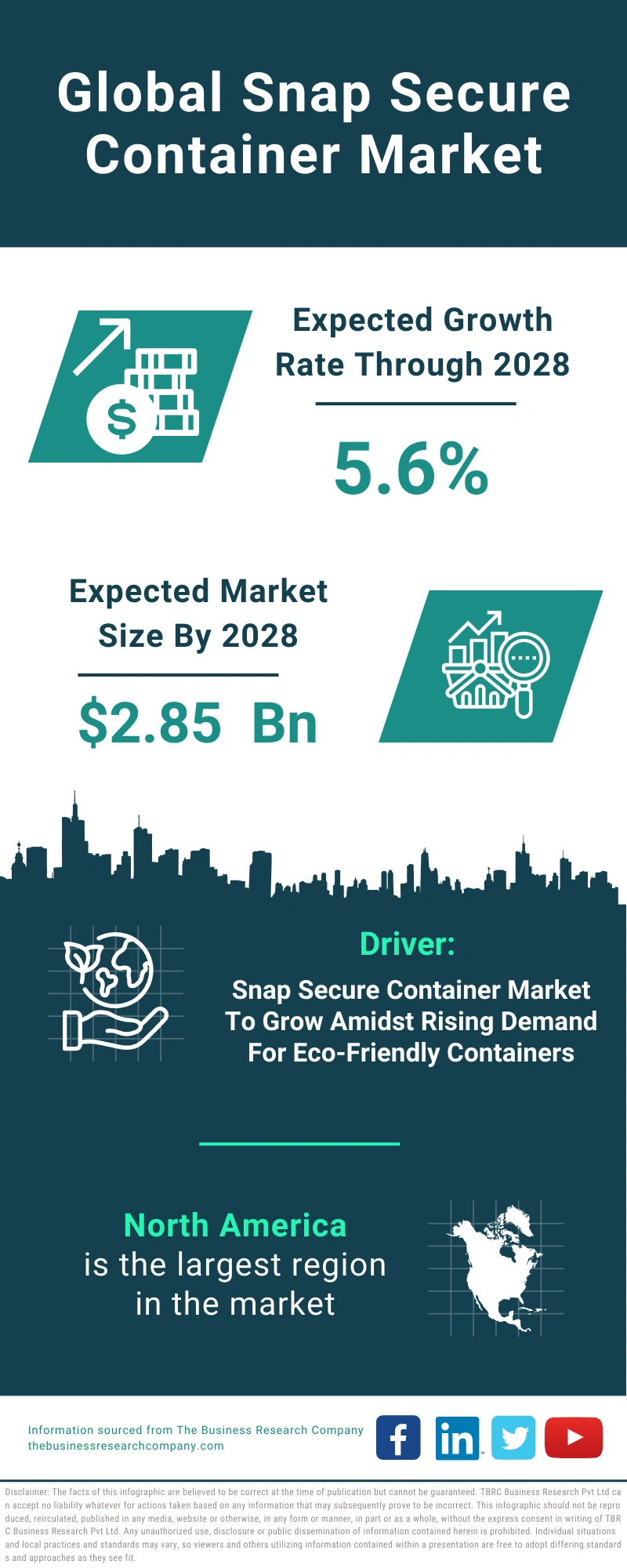 Snap Secure Container Market 2024 Growth and Future: Infographic