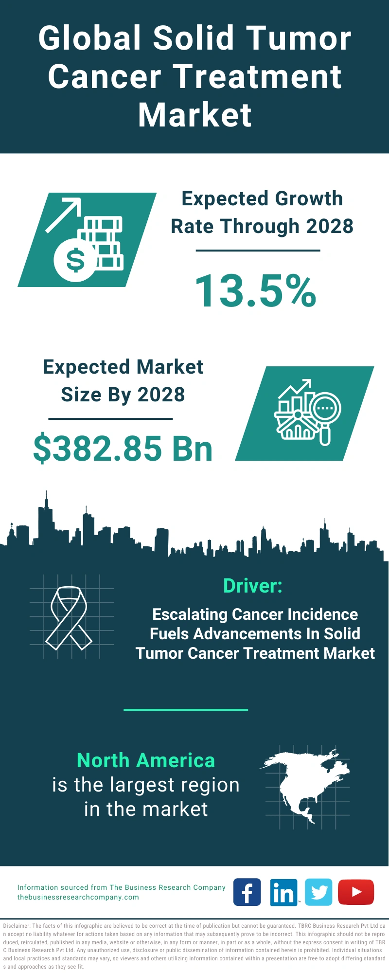 Solid Tumor Cancer Treatment Market Report 2024 - Solid Tumor Cancer ...