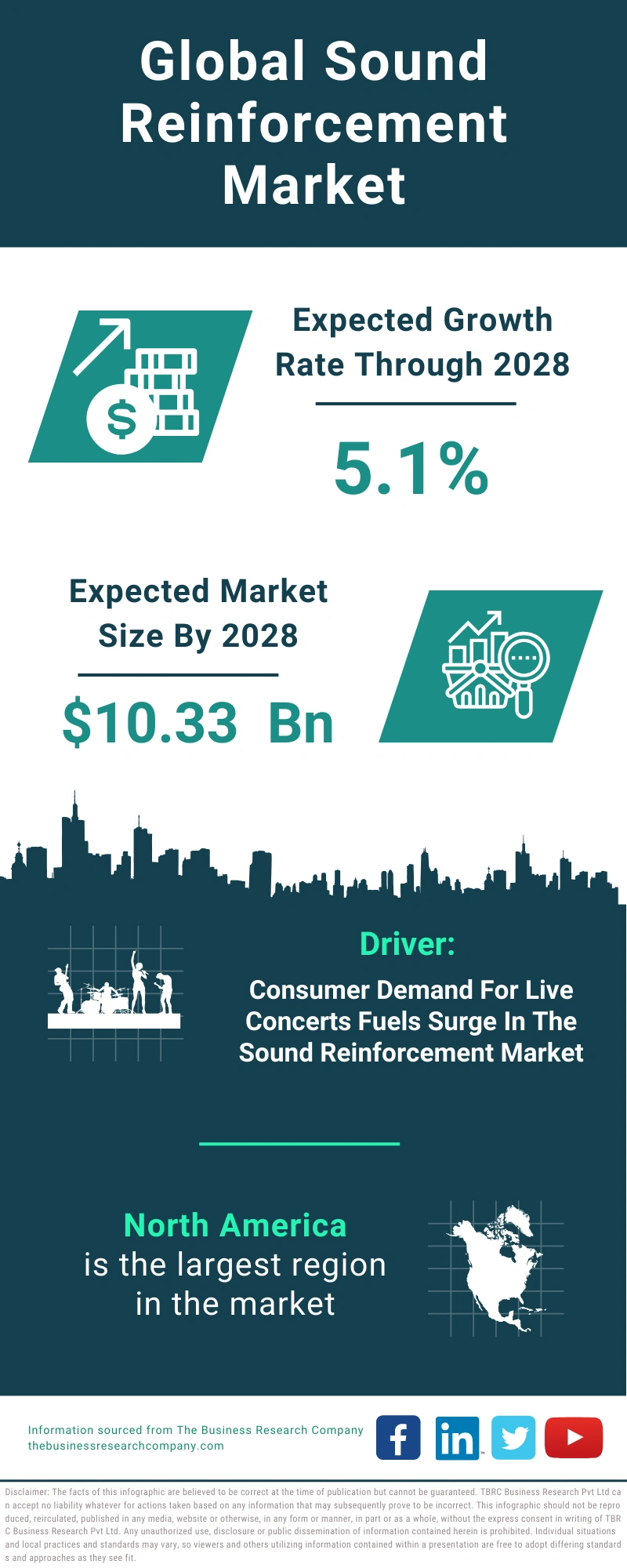 Sound Reinforcement Market Report 2024 - Sound Reinforcement Market ...