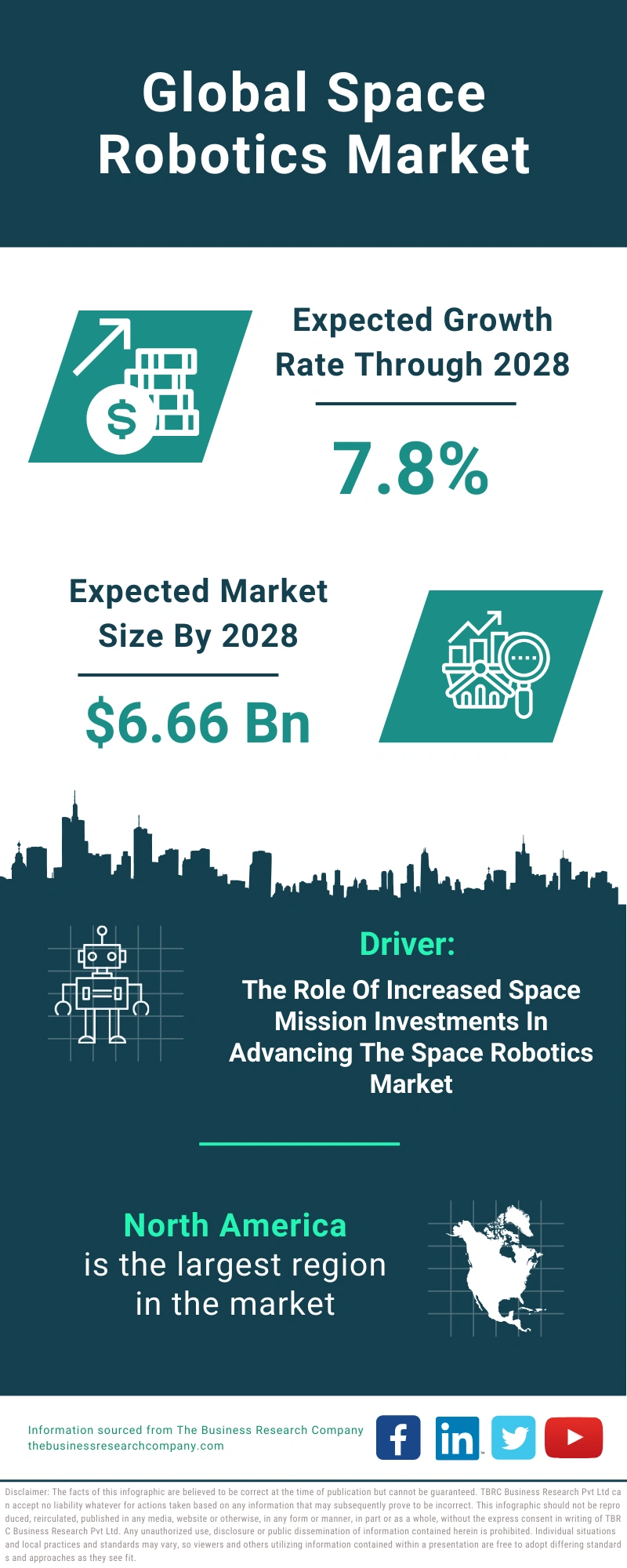 Space Robotics Market Share, Trends, Analysis, Demand And Growth 2024-2033