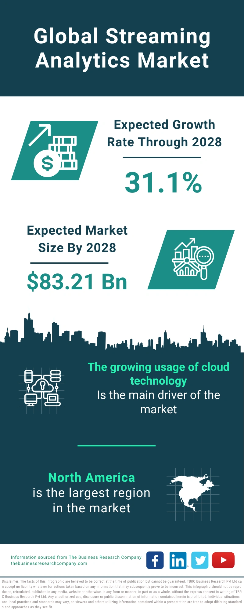 Streaming Analytics Market 2024 Growth And Future Infographic