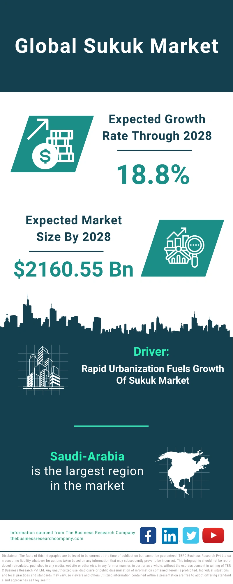 Sukuk Market Size, Share, Industry Trends And Outlook By 2024-2033