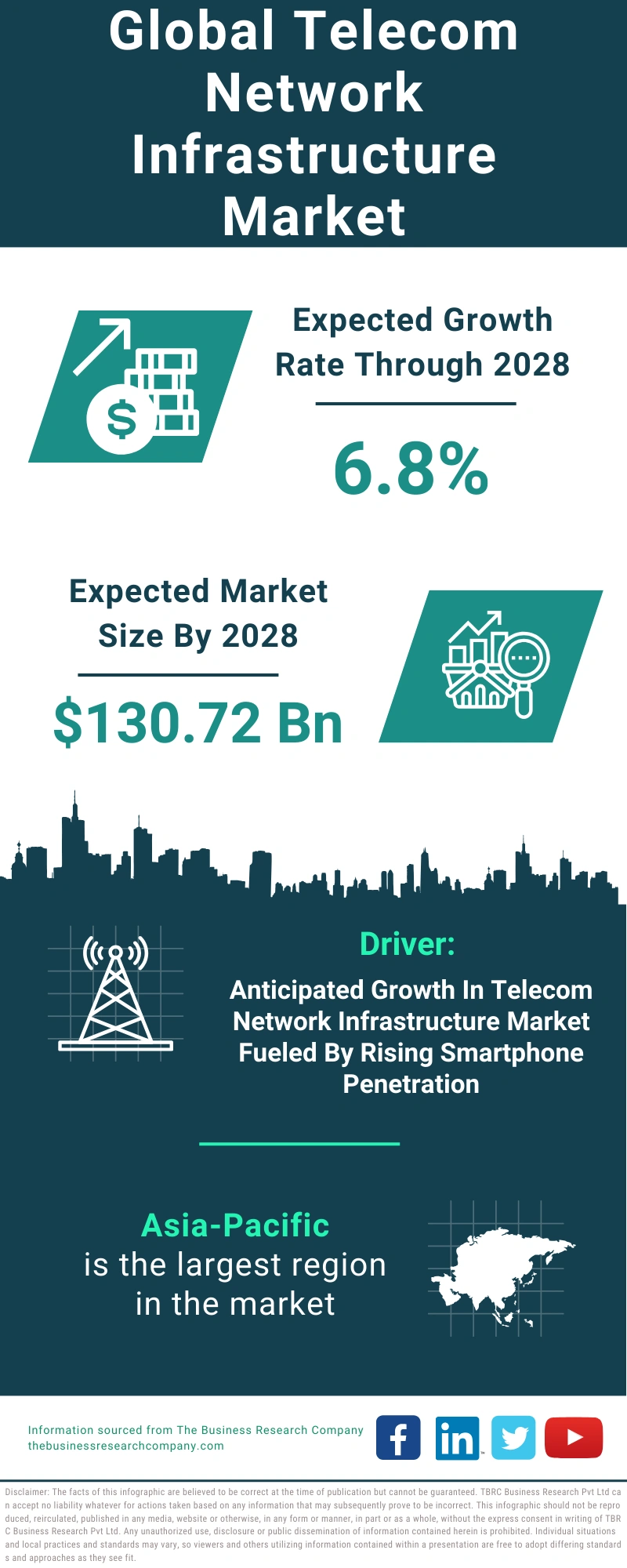 Telecom Network Infrastructure Market Report 2024 - Telecom Network Infrastructure Market Size ...